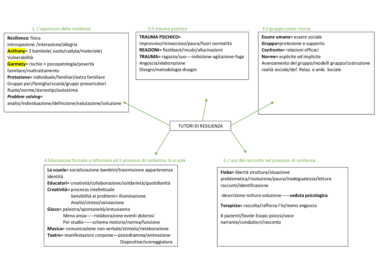 Tutori Di Resilienza Docsity