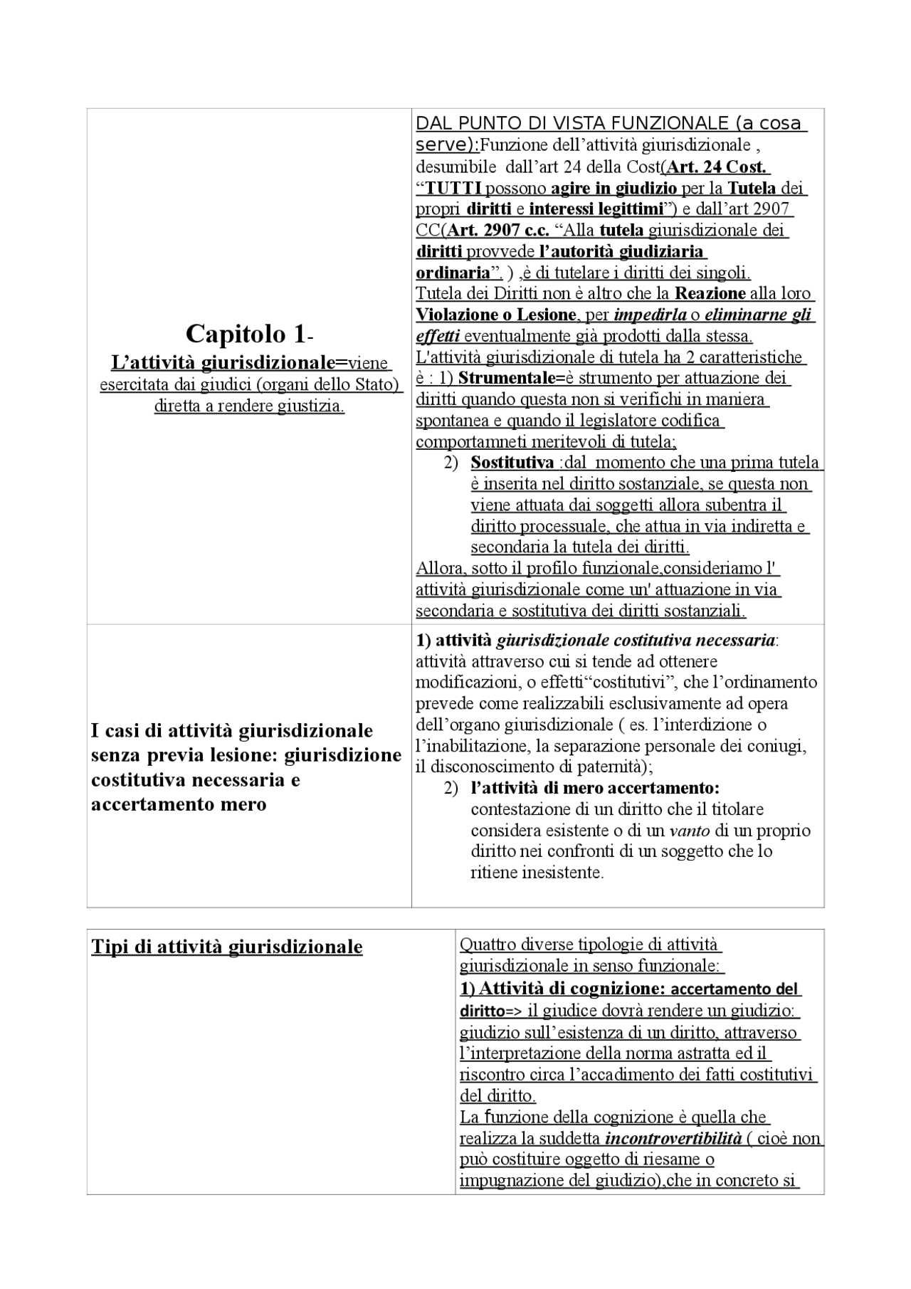 Riassunti capitolo 1 e 2 mandrioli volume 1 - Docsity