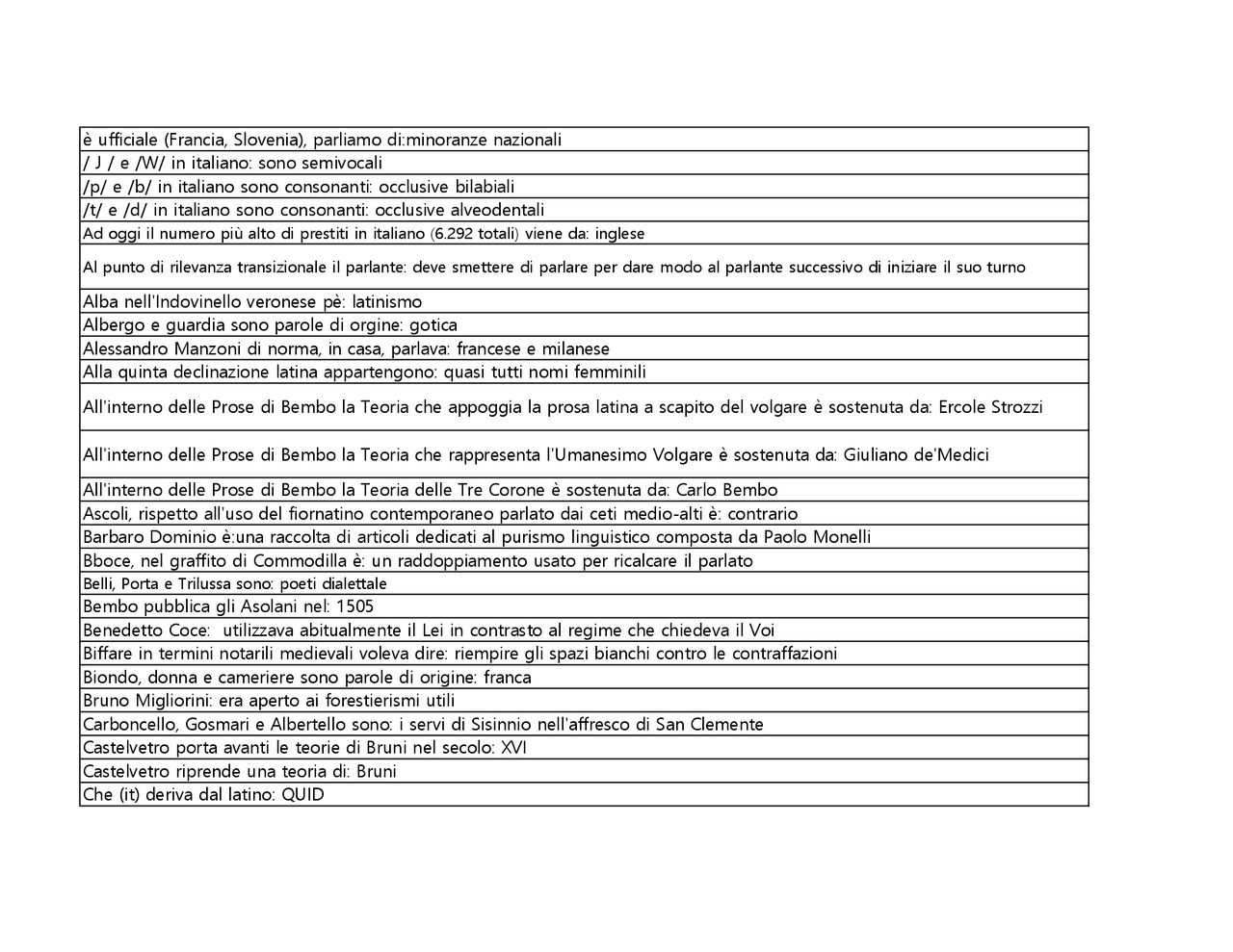 Docsity Linguistica Italiana Unipegaso Prove Desame Di Linguistica