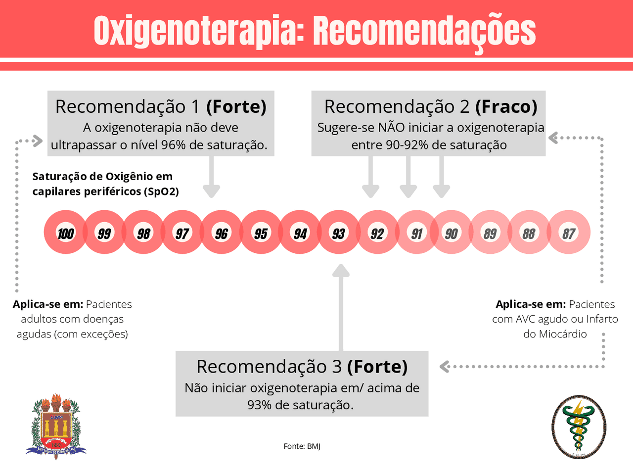 Resumo Oxigenoterapia Niveis | Esquemas y mapas conceptuales ...