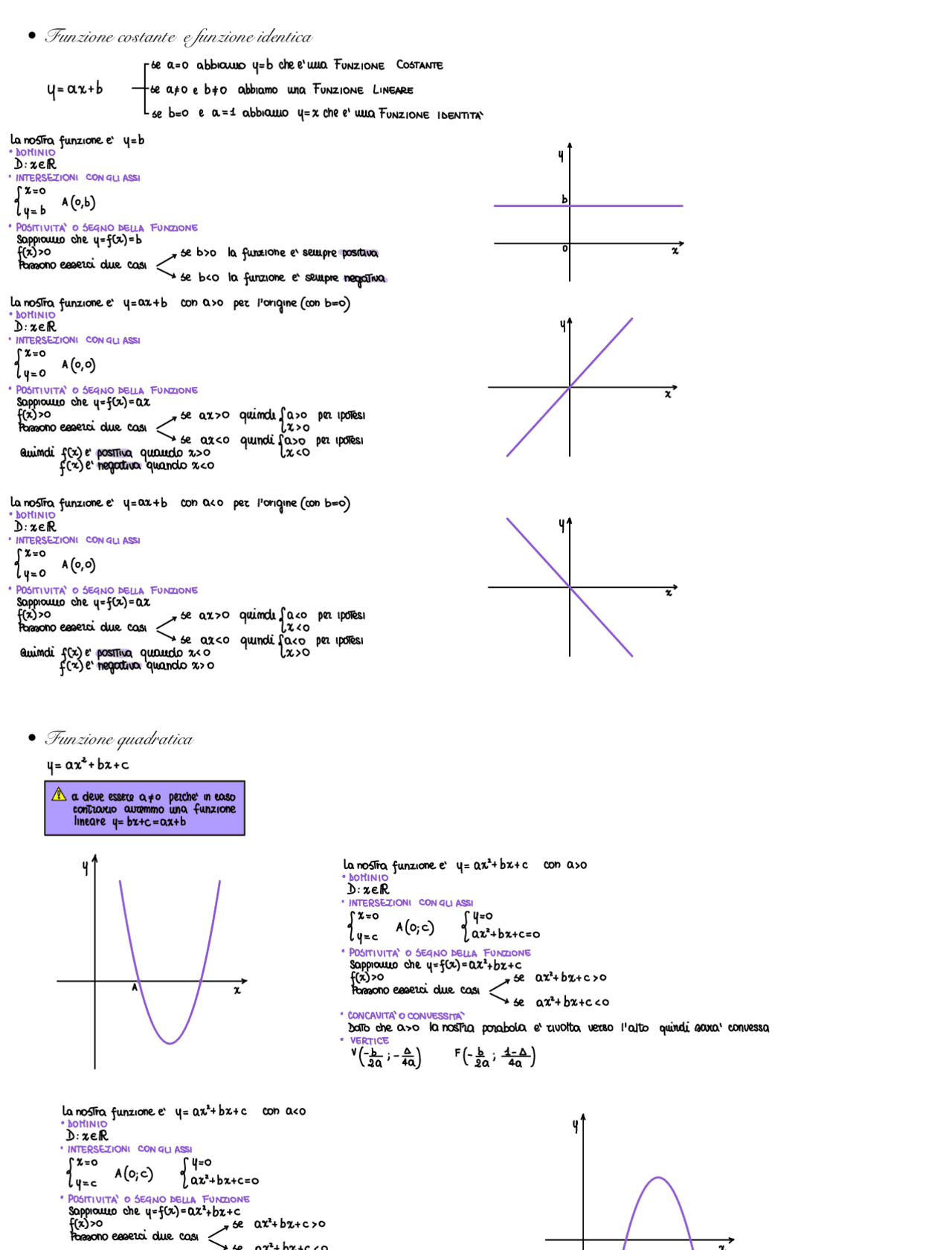 Grafici delle funzioni elementari e trasformazioni geometriche - Docsity