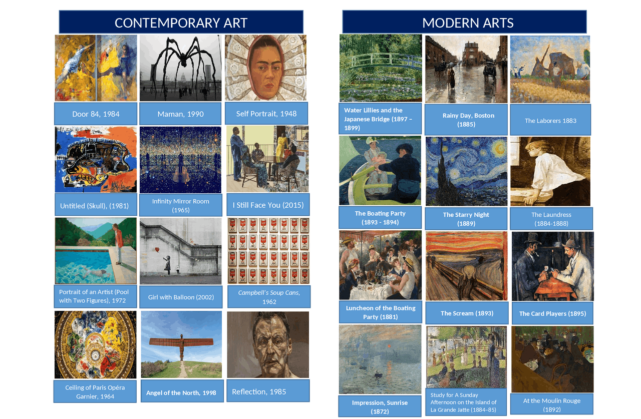 Collage of contemporary art and modern art | Summaries Visual Arts ...