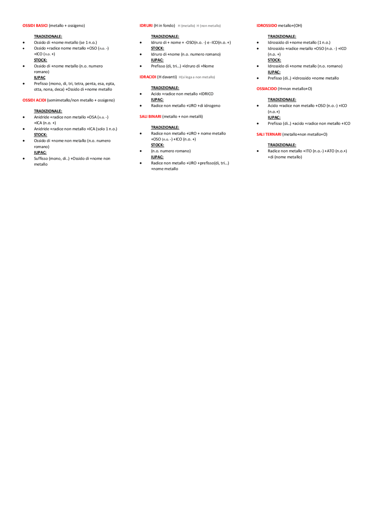Nomenclatura Dei Composti Docsity