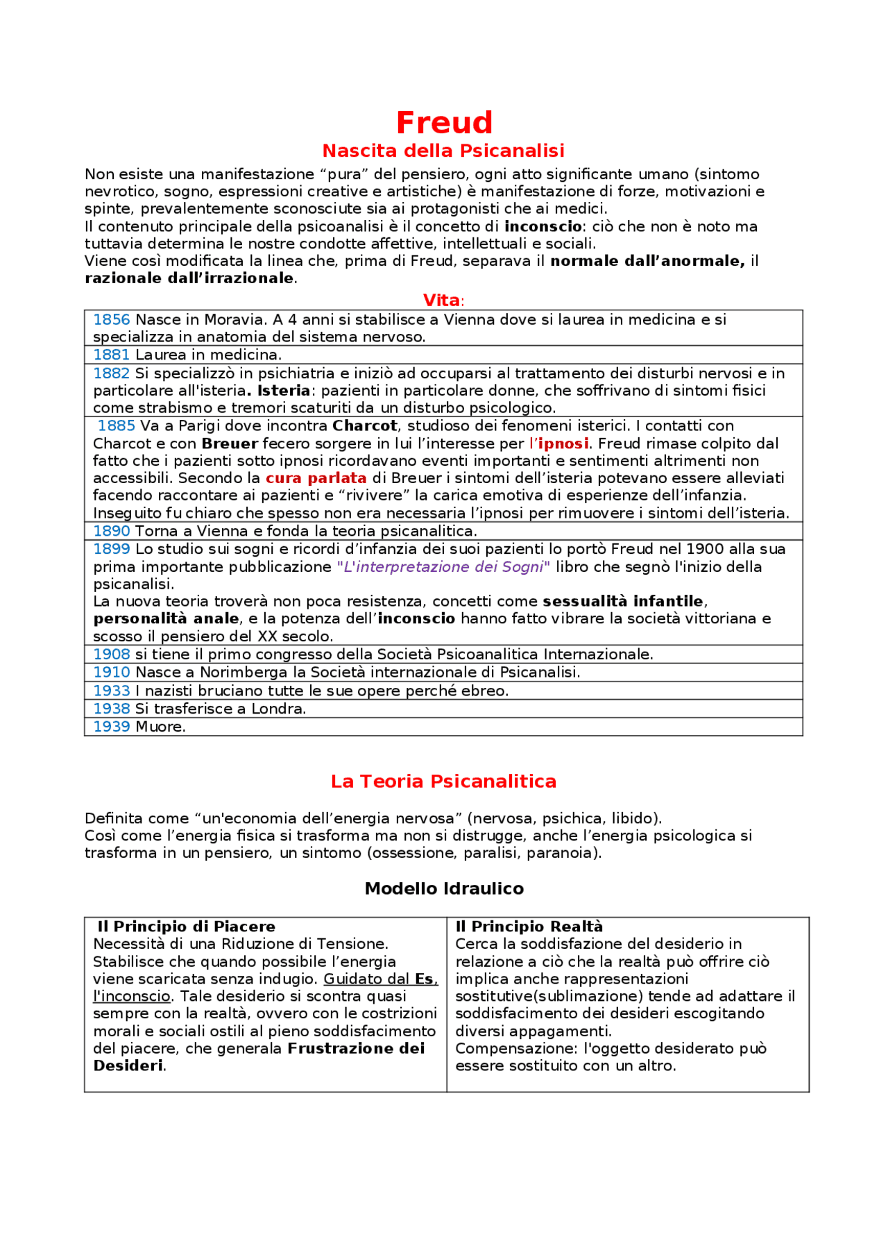 Sintesi Freud Psicosessualità Docsity