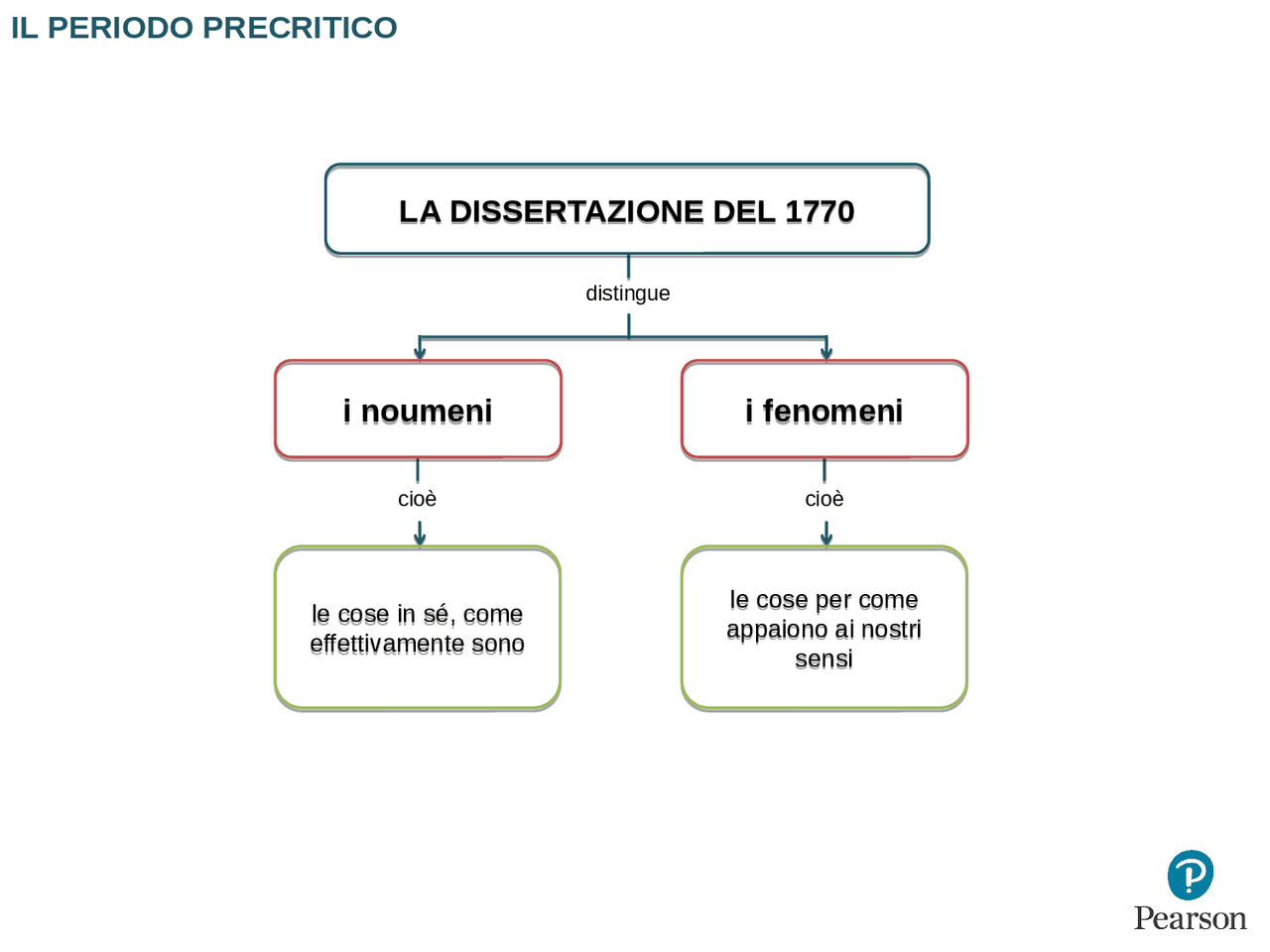 Kant Mappe Concettuali Docsity