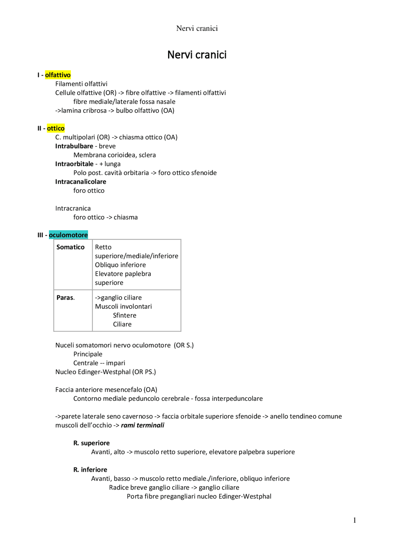 Schemi Dei Nervi Cranici Docsity