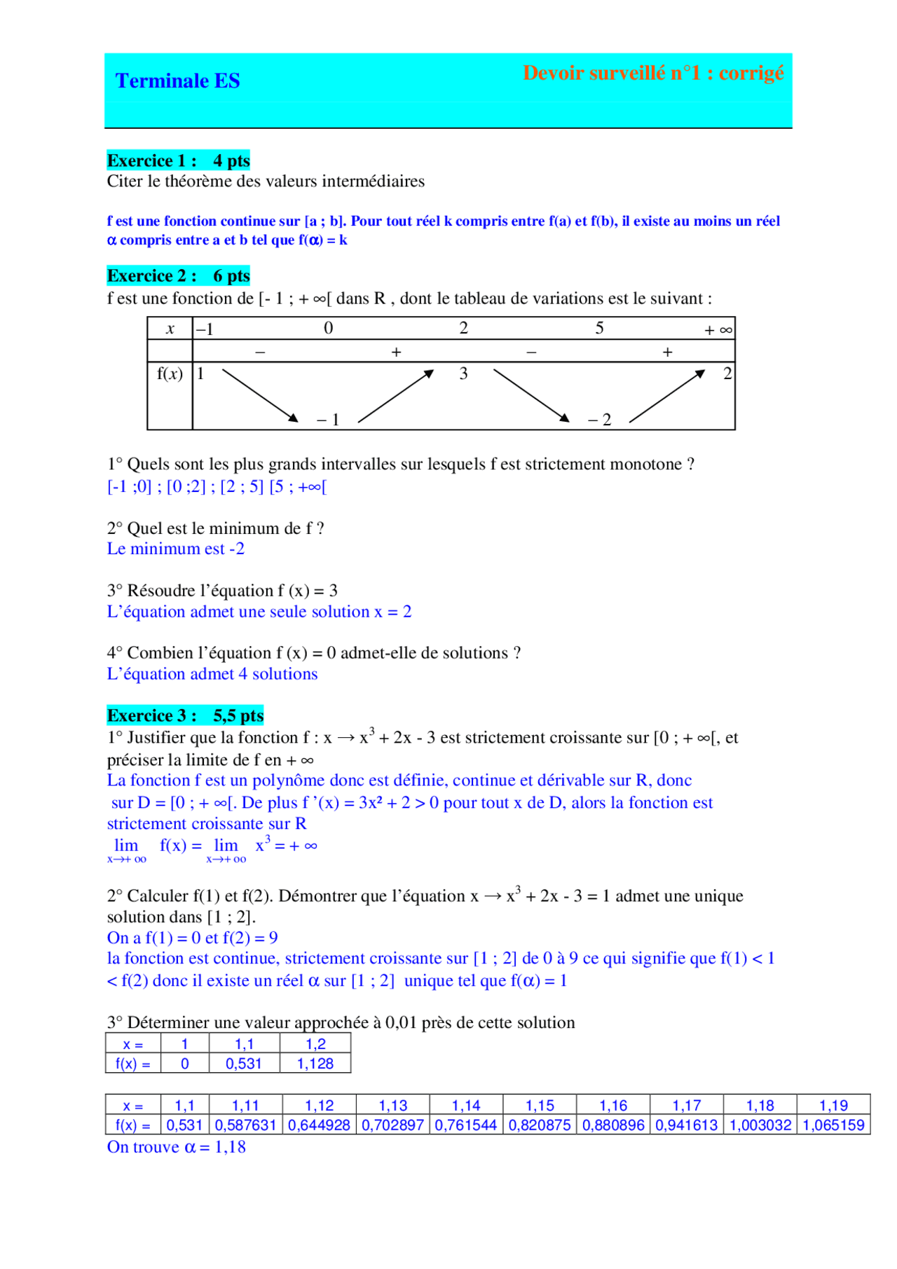 Théorème des valeurs intermédiaires - Devoir surveillé n°1: corrigé - Docsity