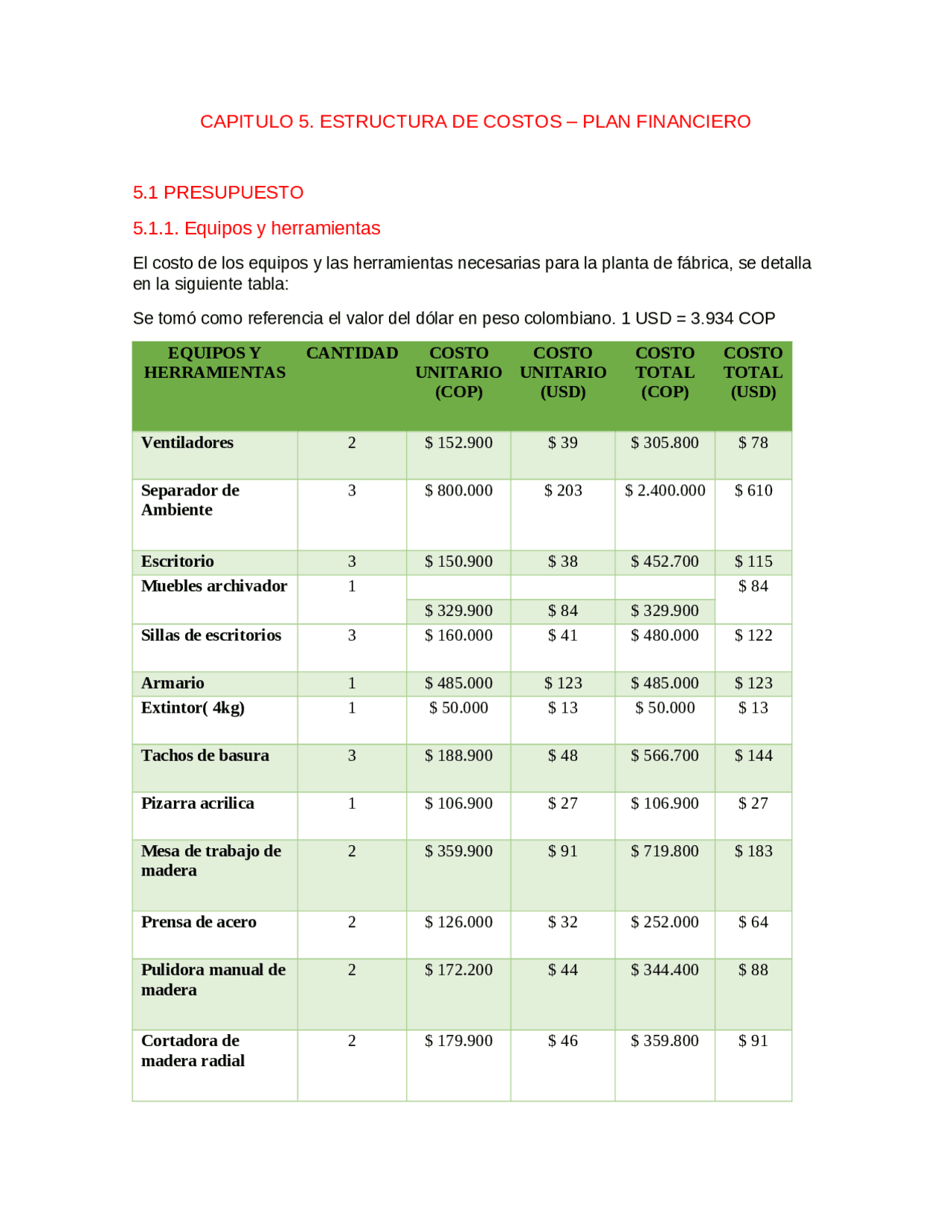 Capitulo 5 proyecto formativo sena - Docsity