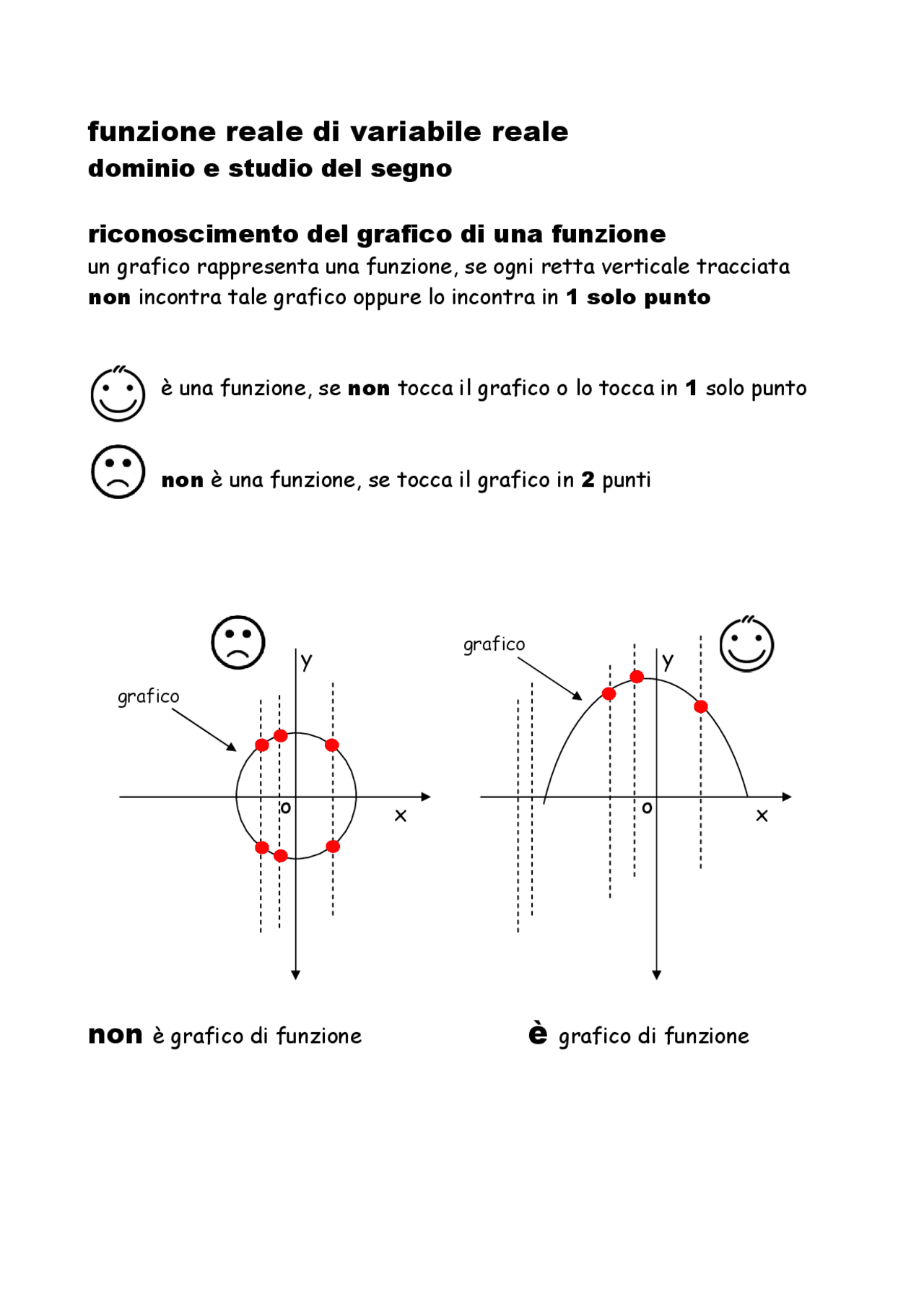 Dominio Di Una Funzione Docsity