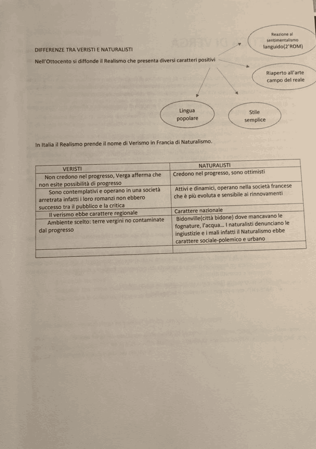 Schema Sulle Differenze Tra Naturalisti E Veristi Docsity