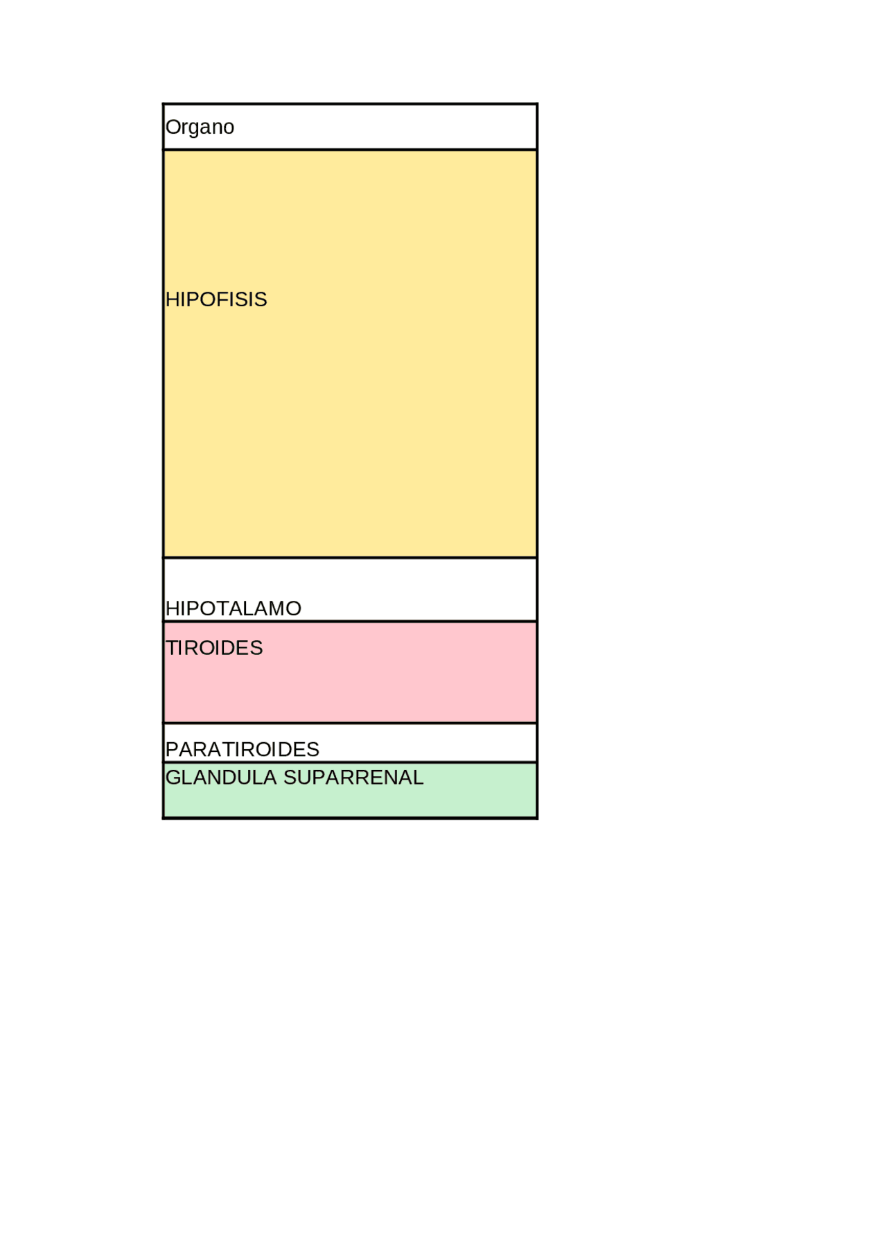 Cuadro del Sistema endocrino. | Esquemas y mapas conceptuales de Histología - Docsity