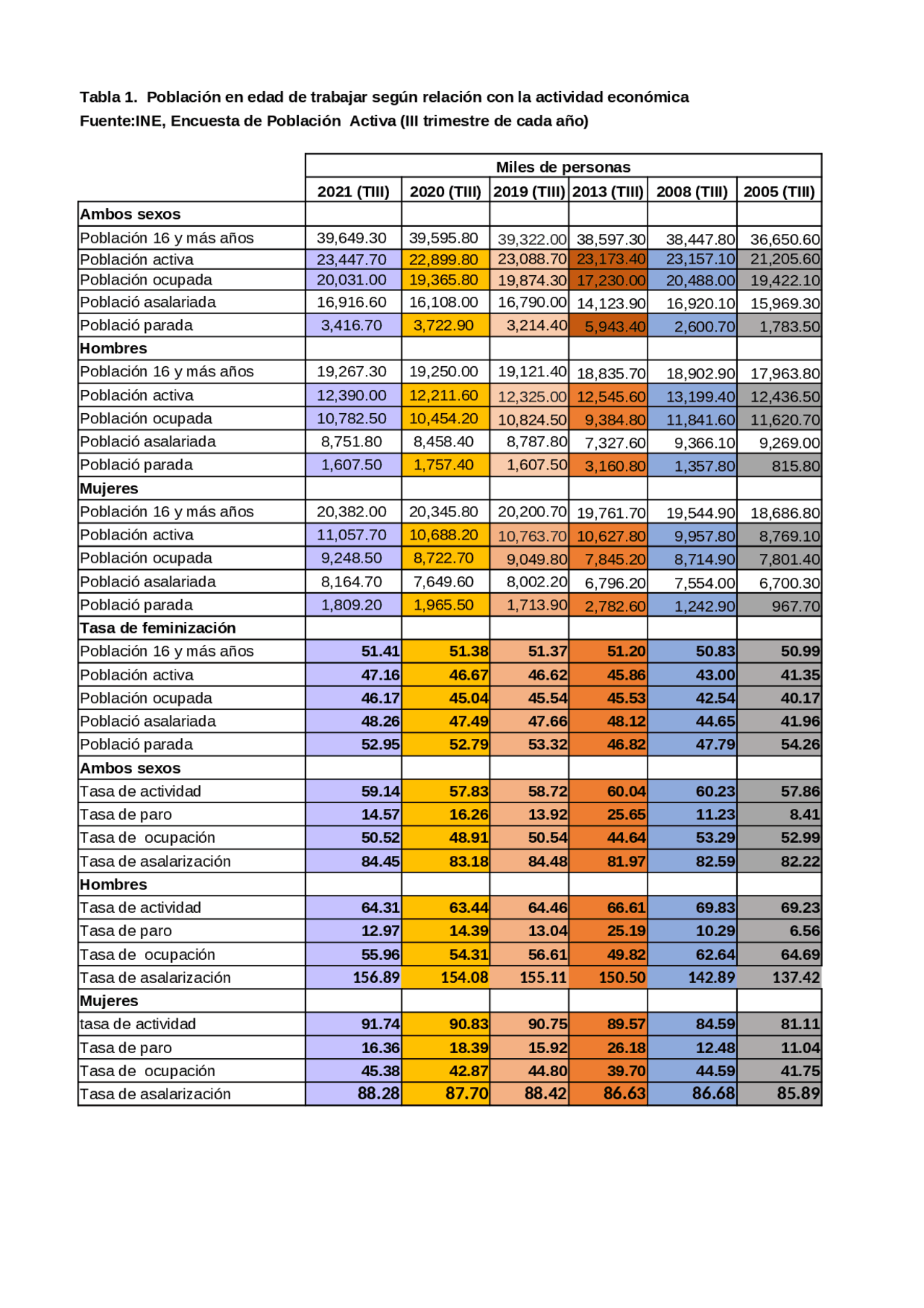Práctica De Economía Aplicada Docsity