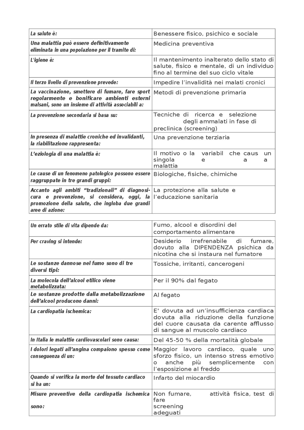 Igiene Per Ottimo Esame Docsity