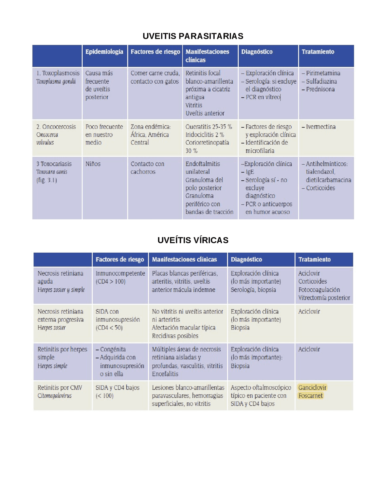 UveÍtis EtiologÍa Apuntes De Oftalmología Docsity