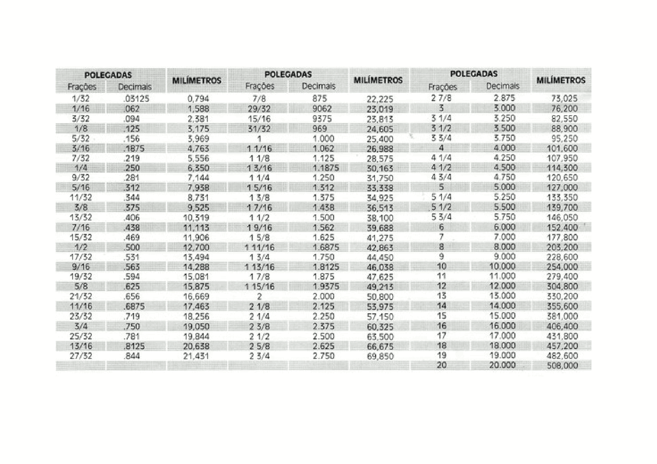 Tabela De Milimetros Para Polegadas FDPLEARN Tabela De Milimetros Para Polegadas FDPLEARN