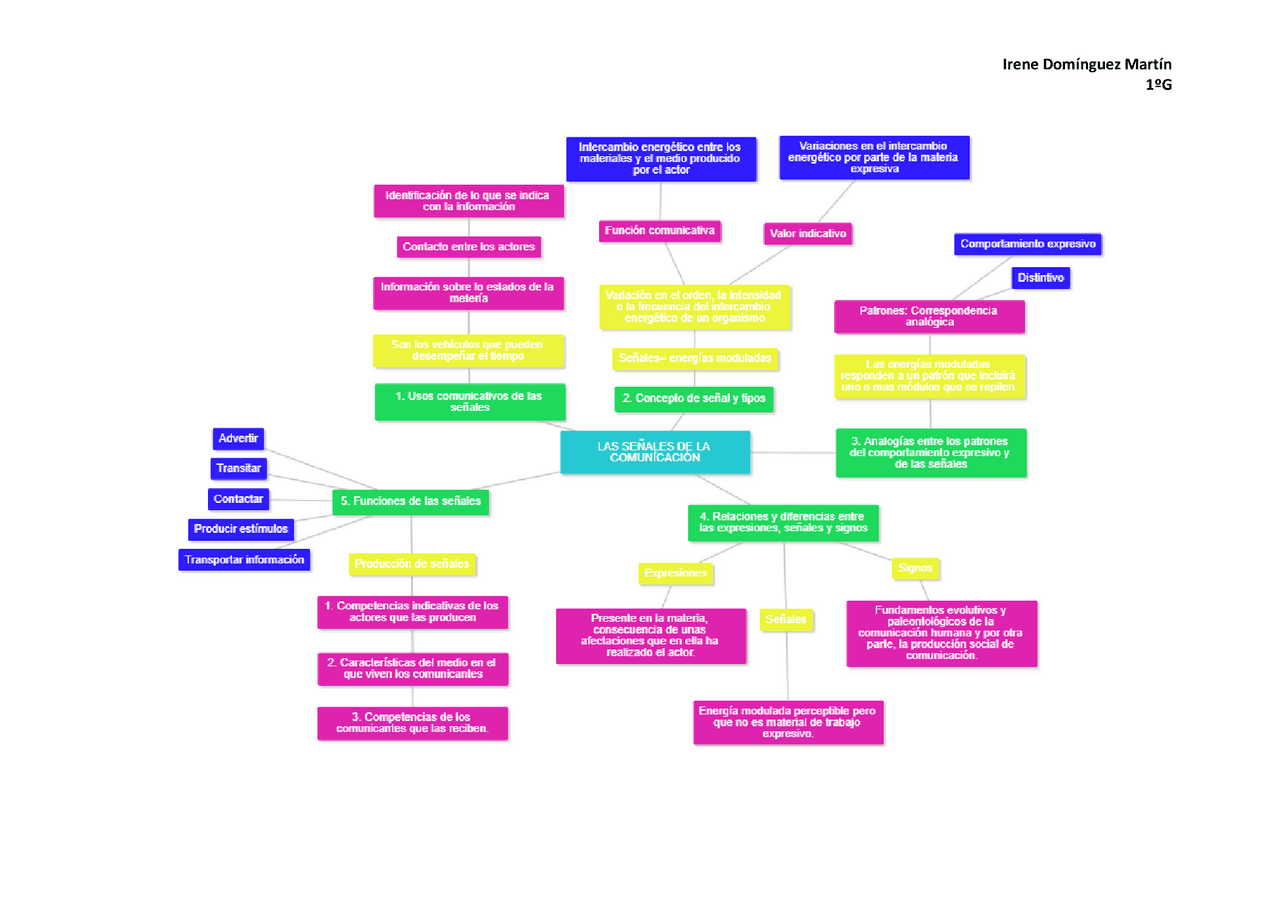 Mapa conceptual capitulo 7 - Docsity