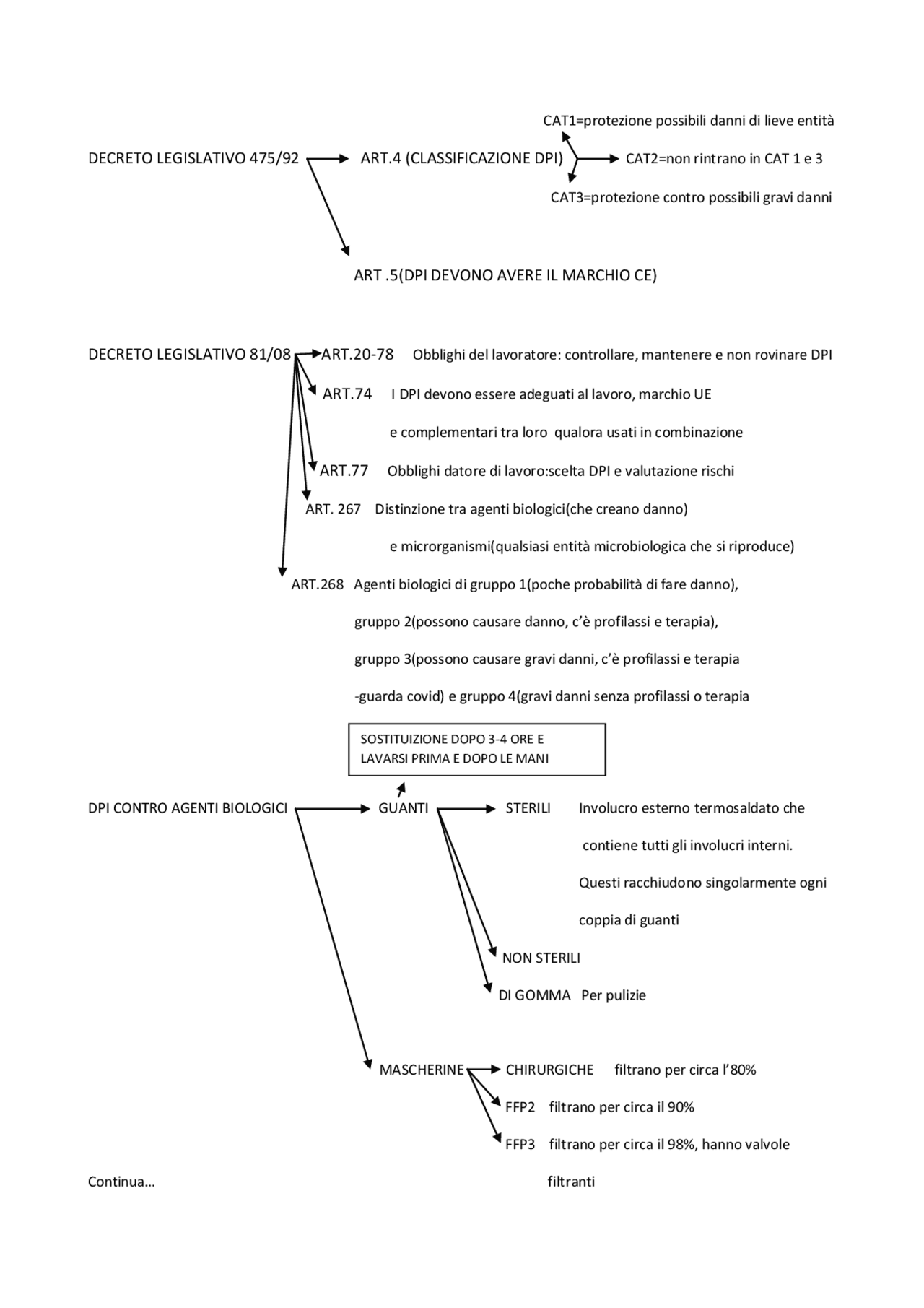 Schemi Completi Esame Di Idoneita Scienze Infermieristiche Docsity