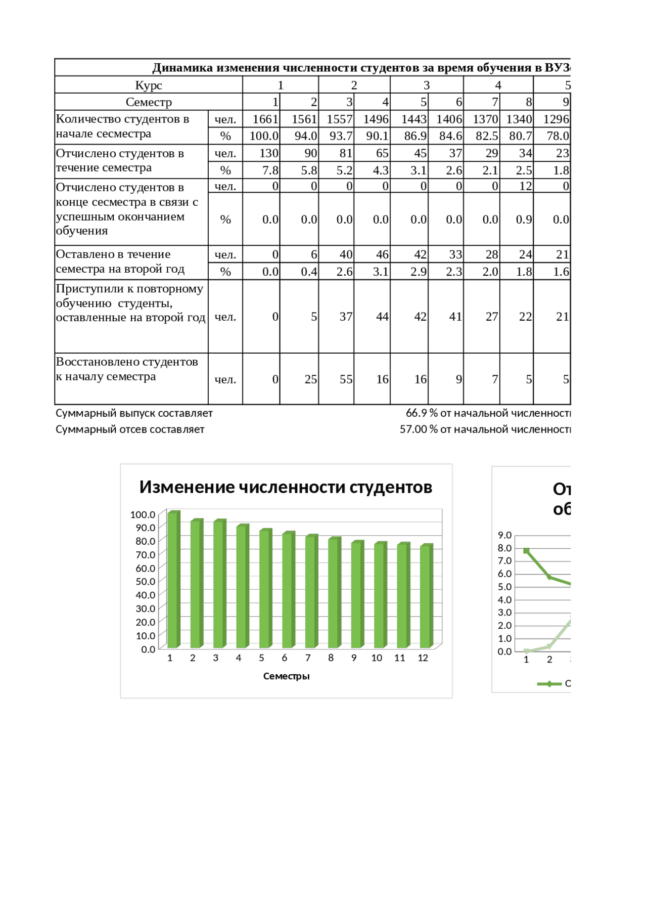 Лабораторная работа по информатике Docsity