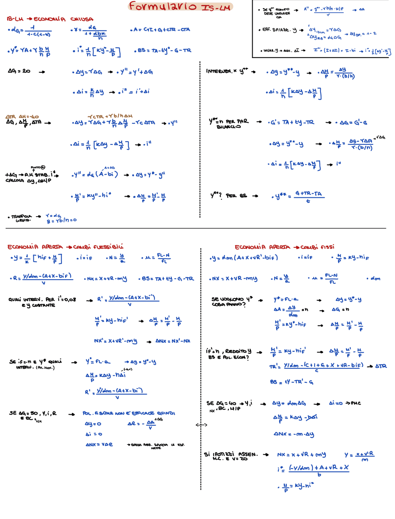 Formulari Macroeconomia Docsity