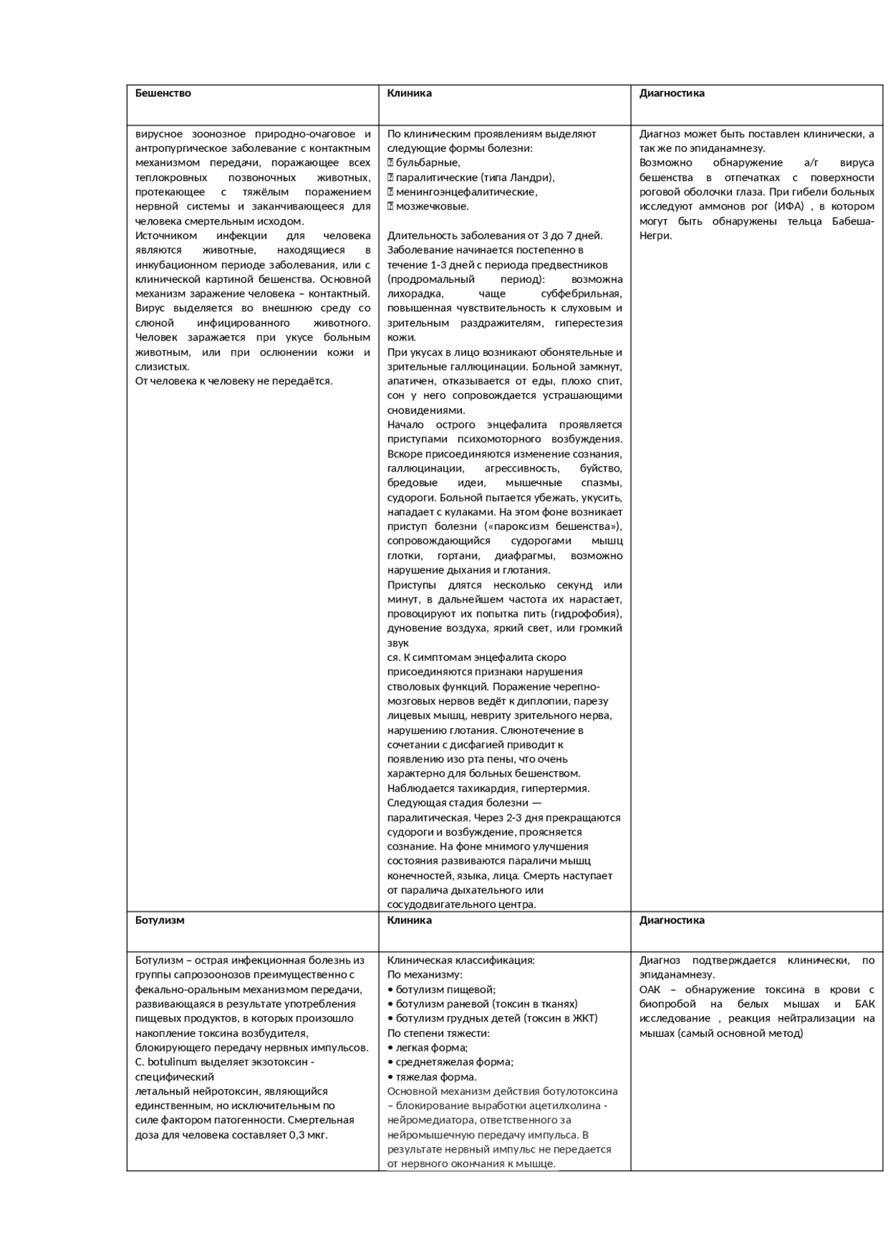 Конспекты по инфекционным заболевания Docsity