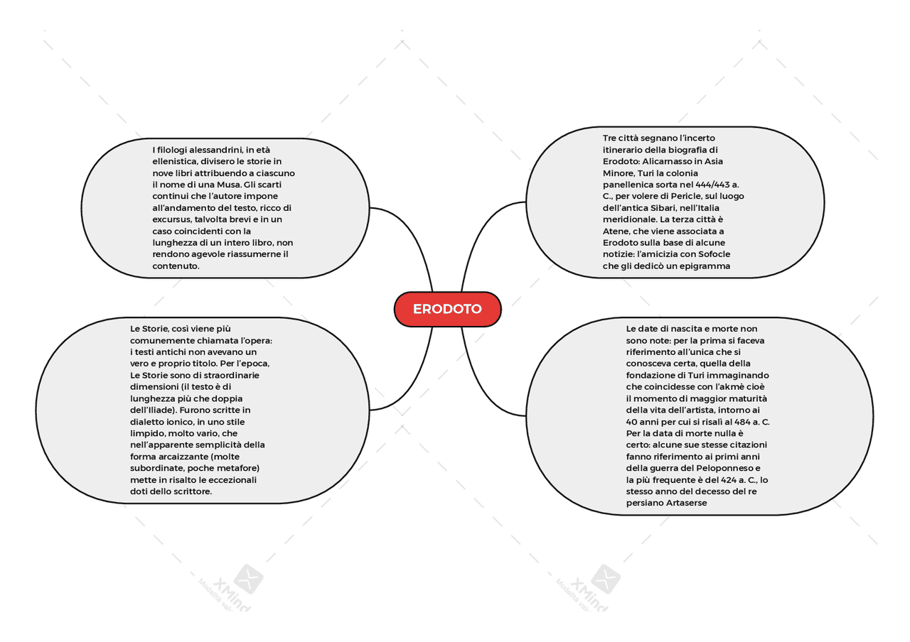 Mappe concettuali di storiografia greca: Erodoto - Docsity