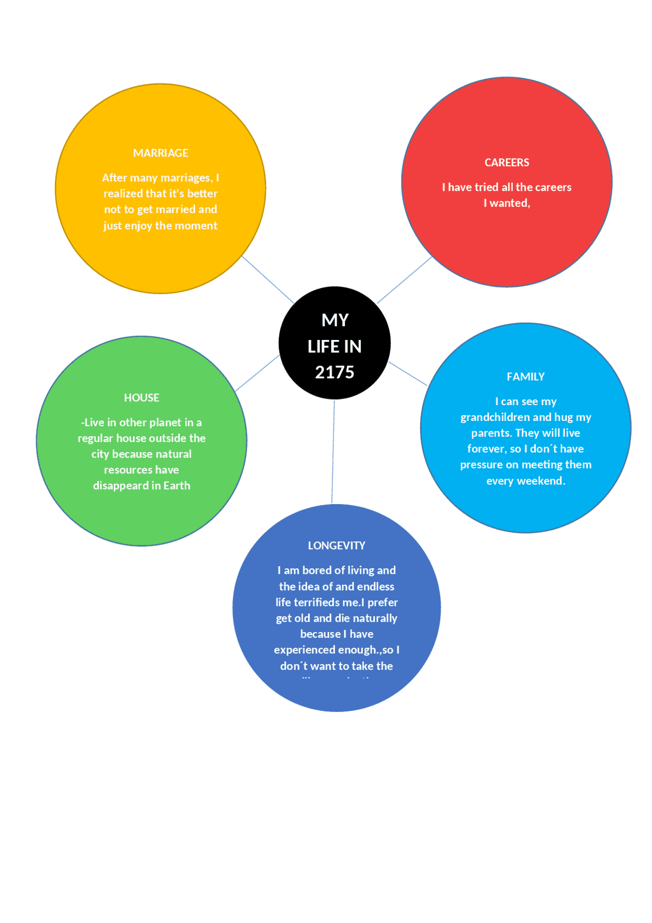 Writing De Avanzado 10 Icpna Apuntes De Inglés Técnico Docsity
