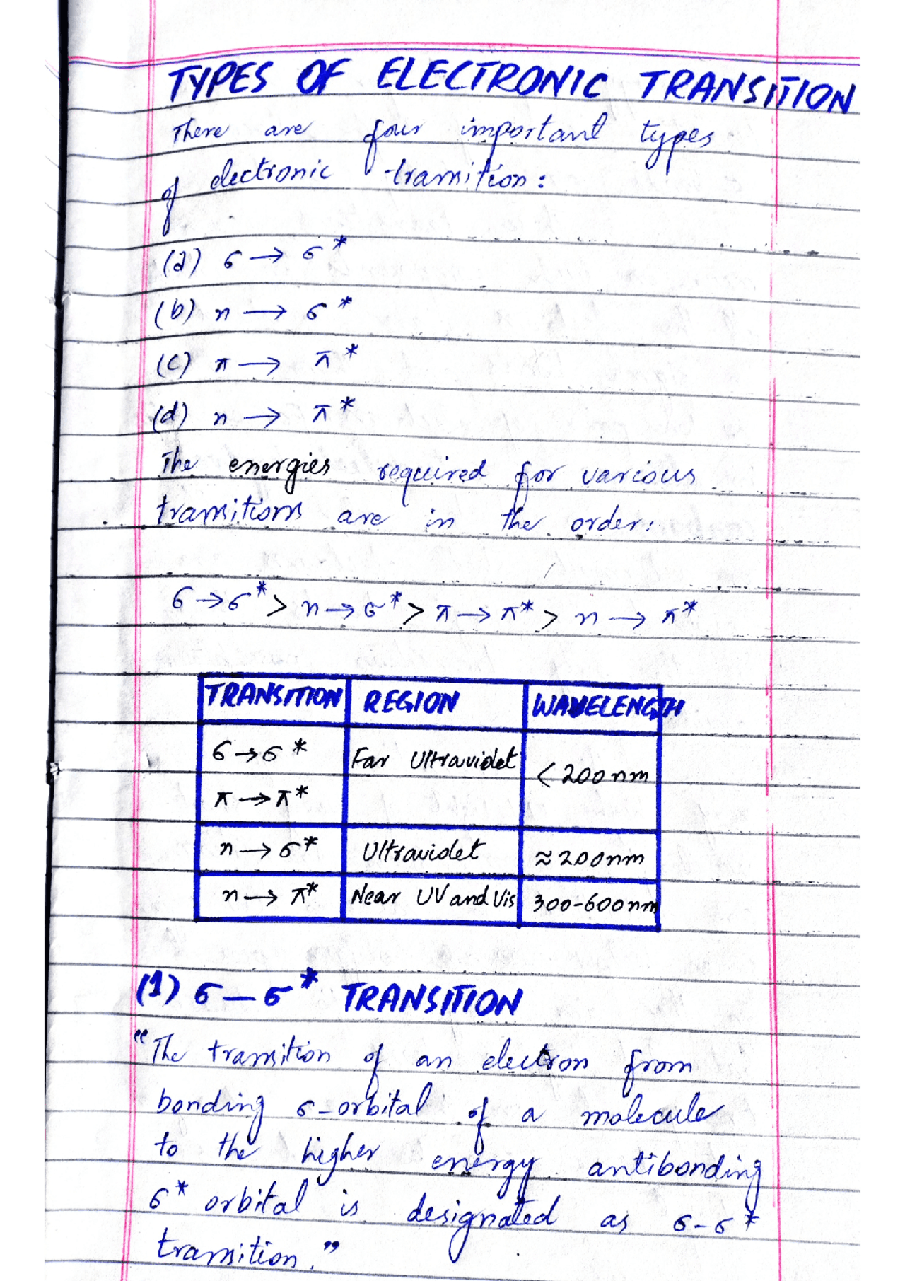 Types of electronic transition - Docsity