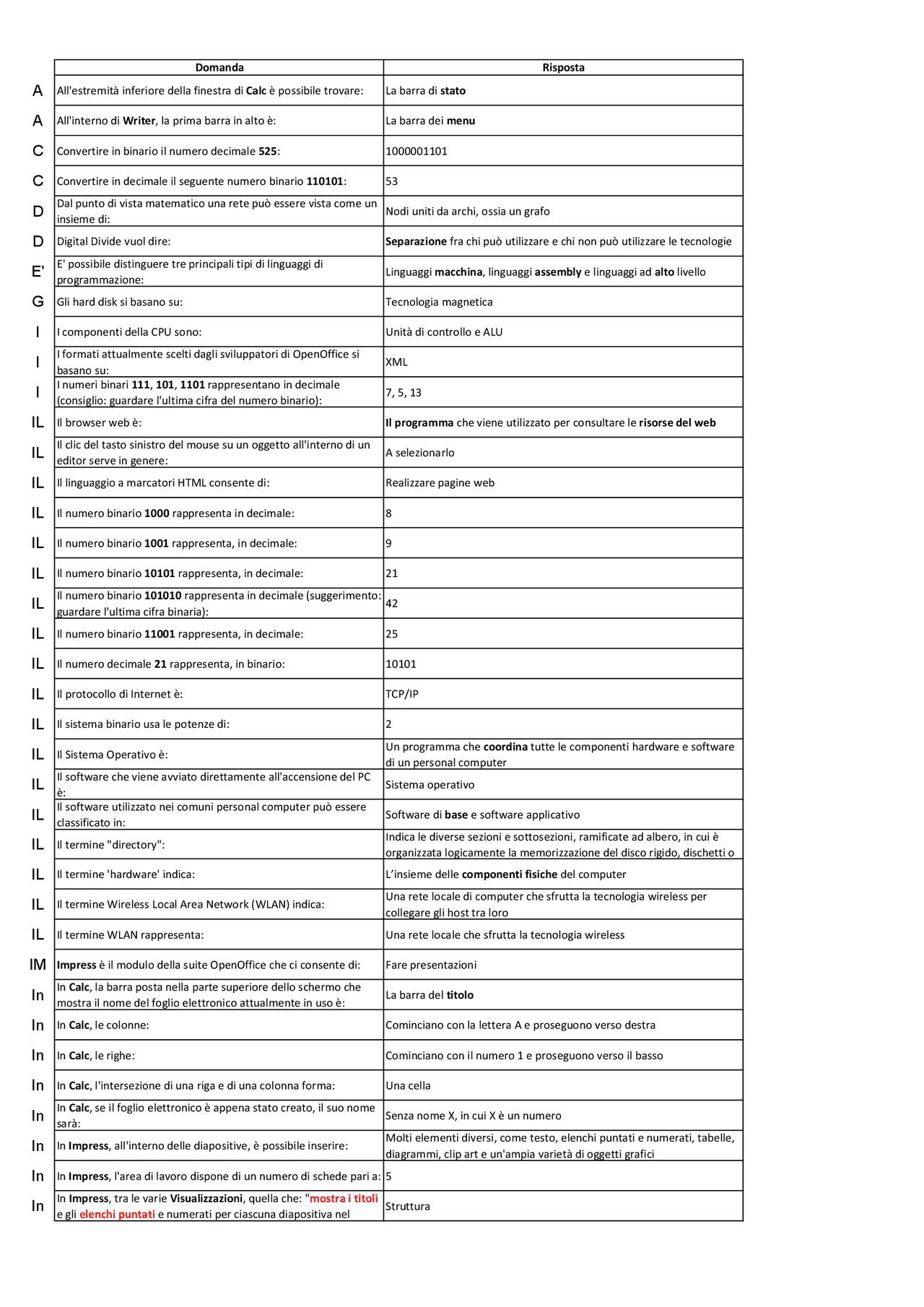 Test Autovalutazioneabilita Informatica Docsity