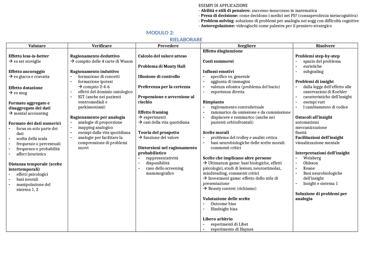Schema Modulo 2 Psicologia Cognitiva Docsity