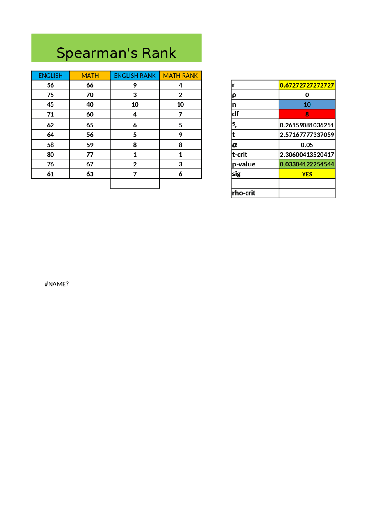 SPEARMAN RANK CORRELATION EXCEL | Study notes Mathematics | Docsity