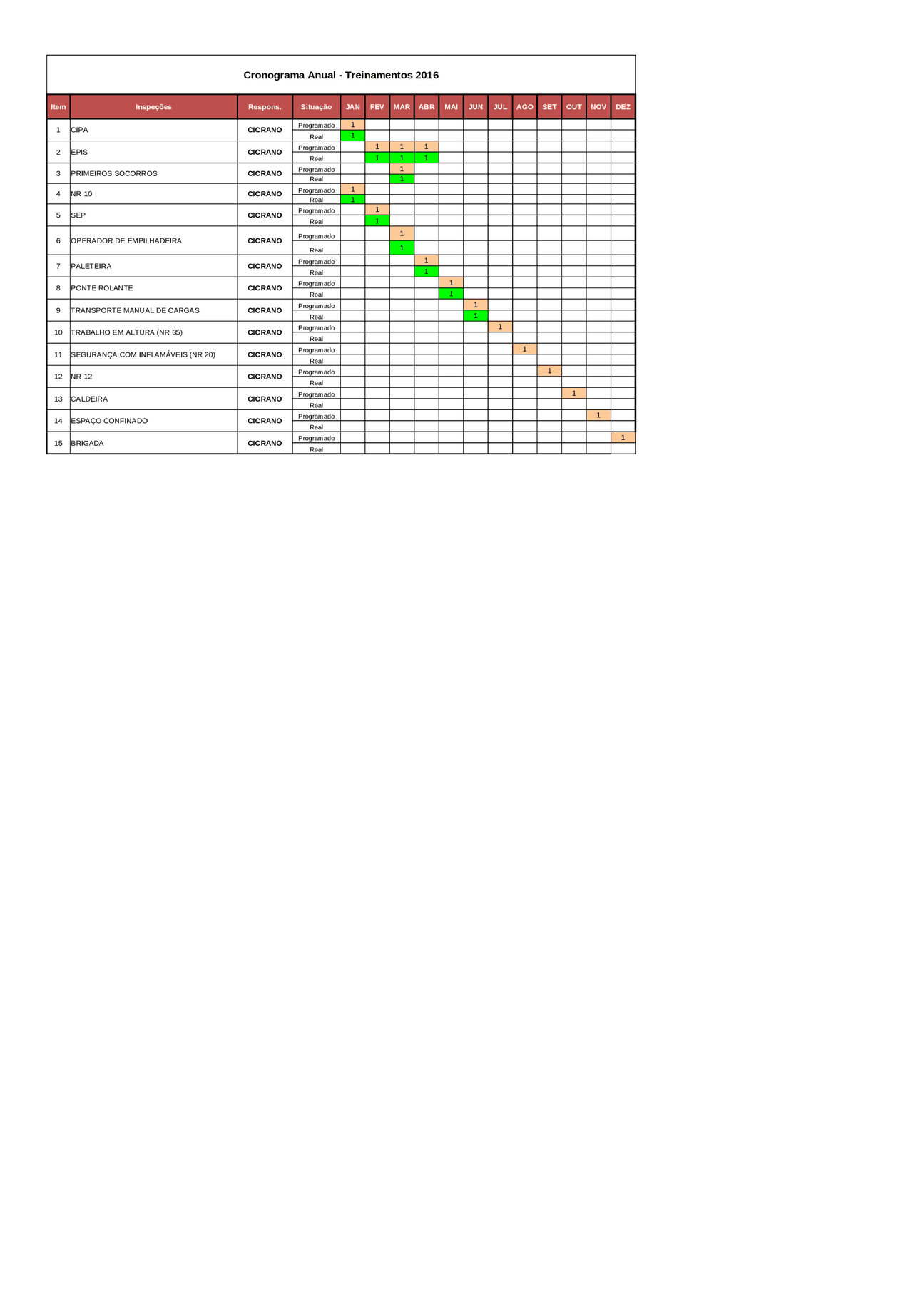Segurança Do Trabalho Docsity