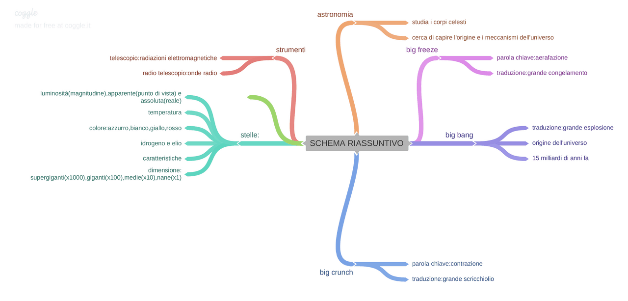 Schema Riassuntivo Di Scienze Della Terra Schemi E Mappe Concettuali