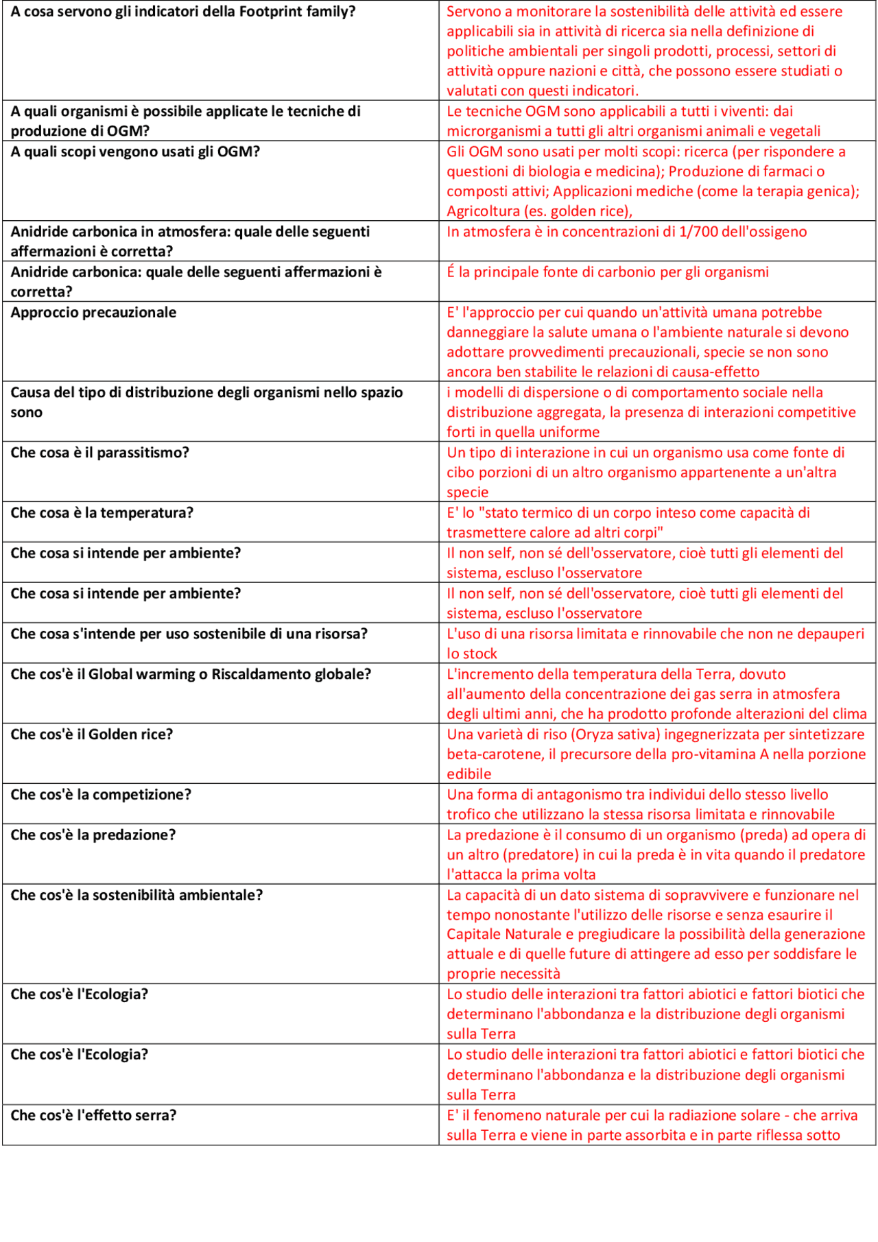 Domande Chiuse Ecologia In Ordine Alfabetico Docsity