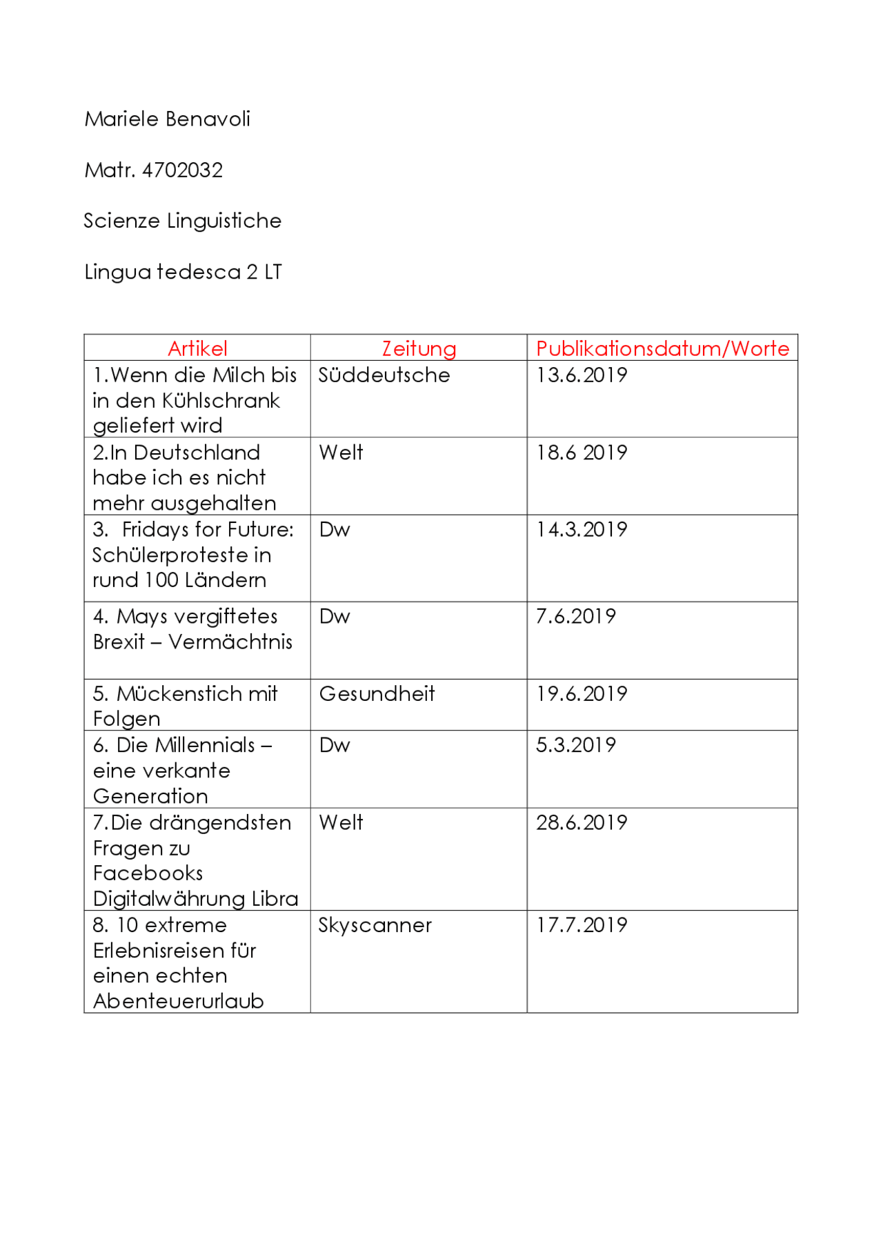Articoli Esame Tedesco Docsity