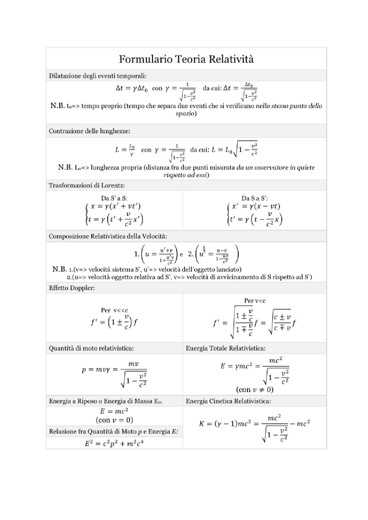 Relatività Quinto Anno Slide Di Fisica Docsity