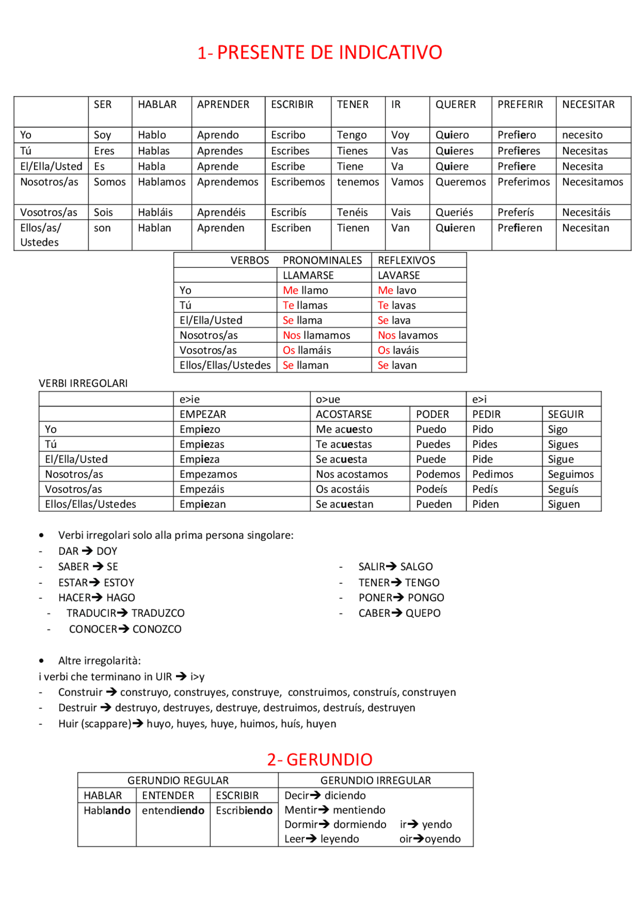 Grammatica Spagnola Docsity
