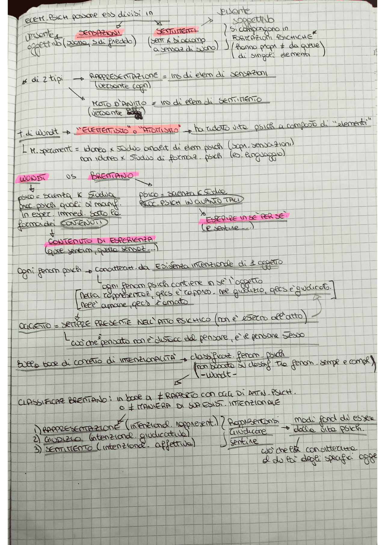Wundt E Brentano Sintesi Docsity