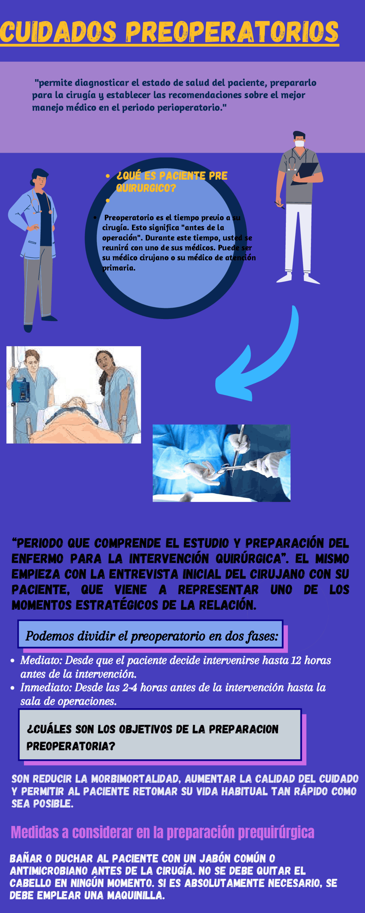 Afiche sobre informacion del proceso preoperatorio - Docsity