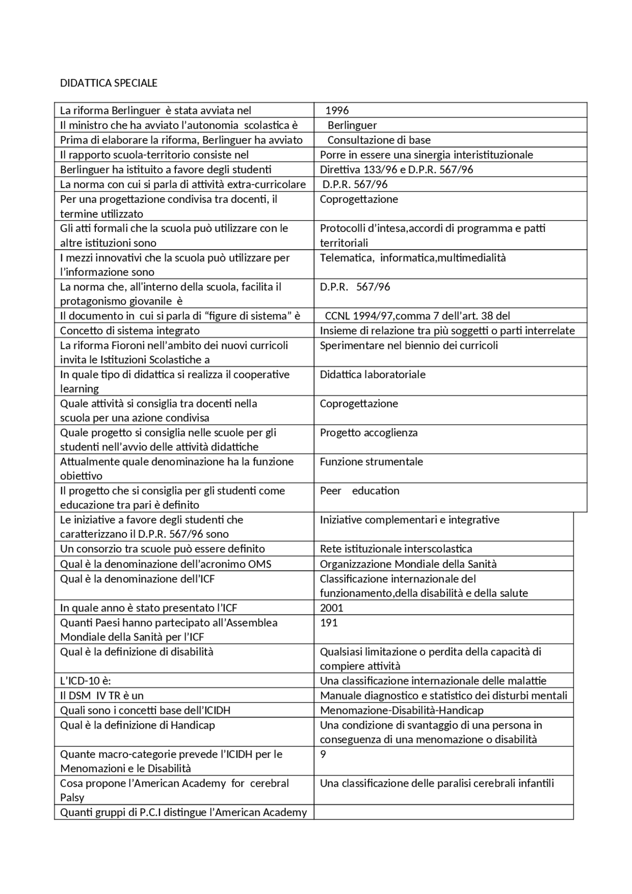 Test Esame Didattica Speciale Docsity