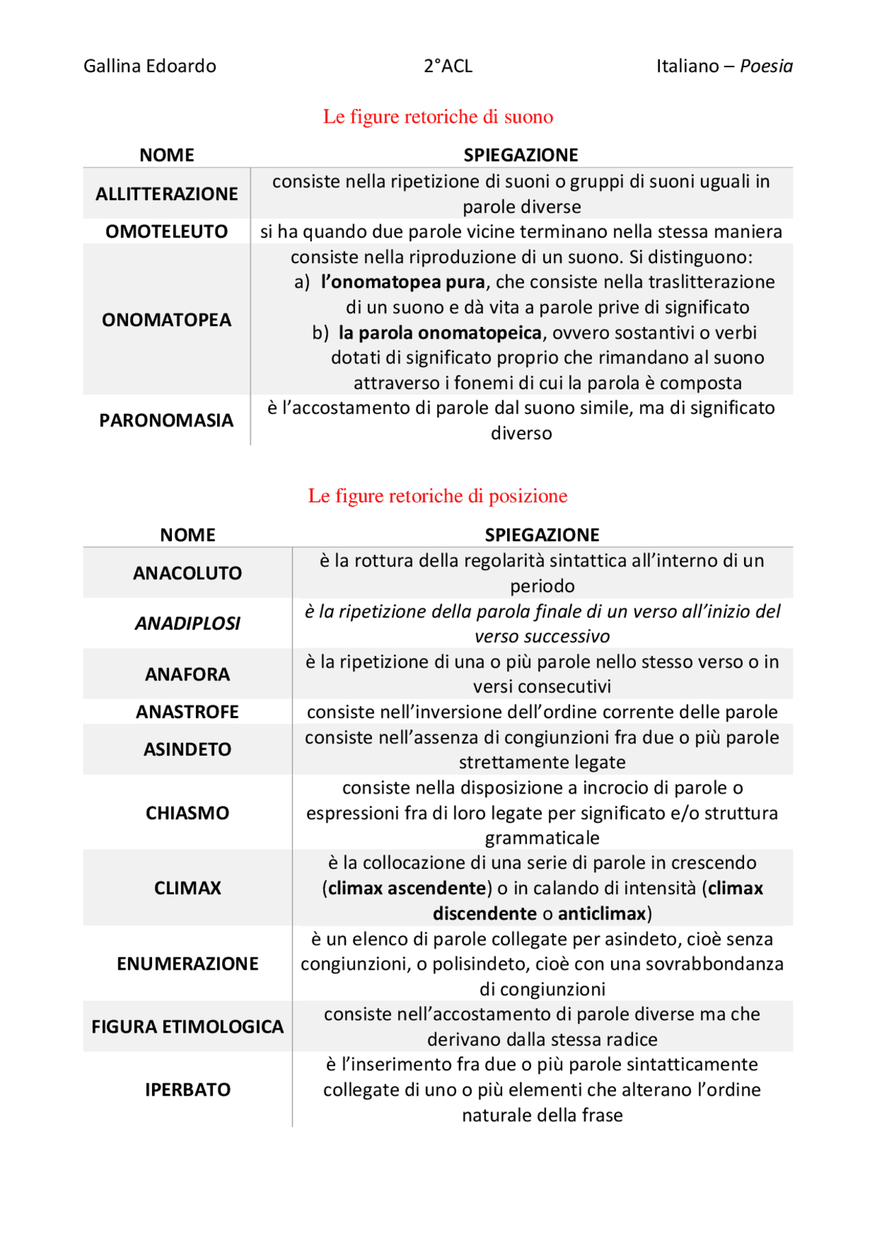 Le Principali Figure Retoriche Schemi E Mappe Concettuali Di Italiano