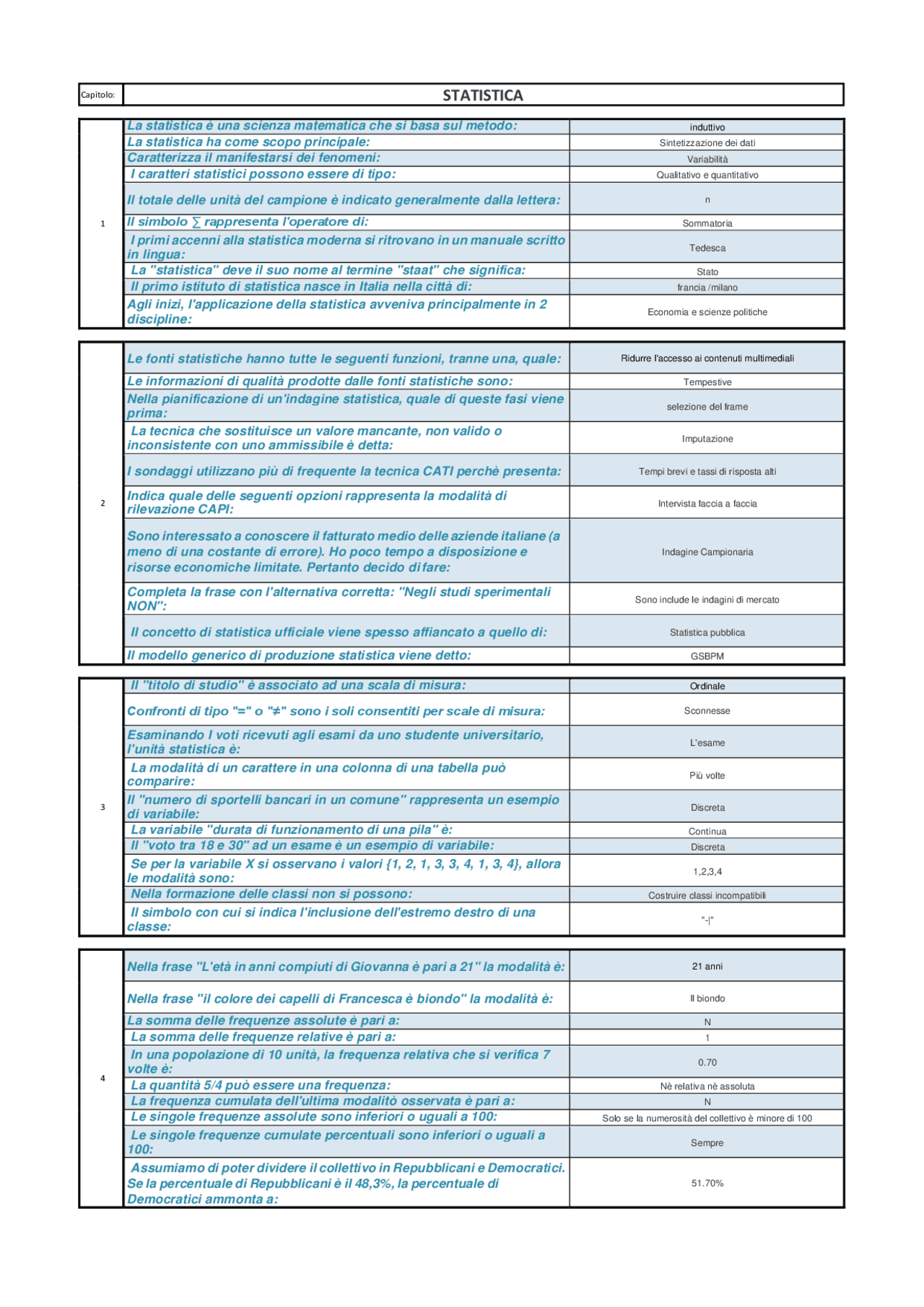 Statistica test 16 capitoli - Docsity