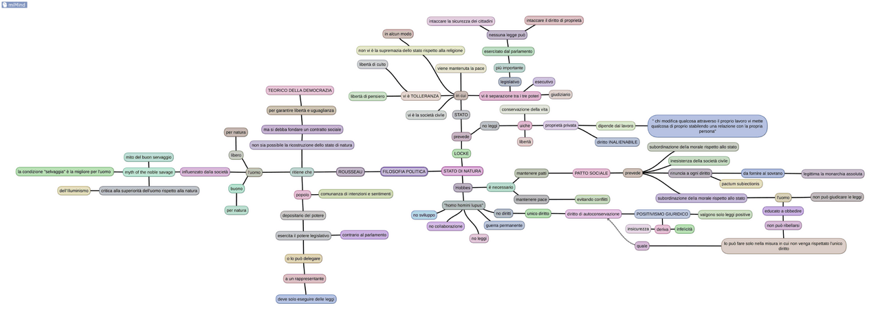 Locke Hobbes E Rousseau Docsity