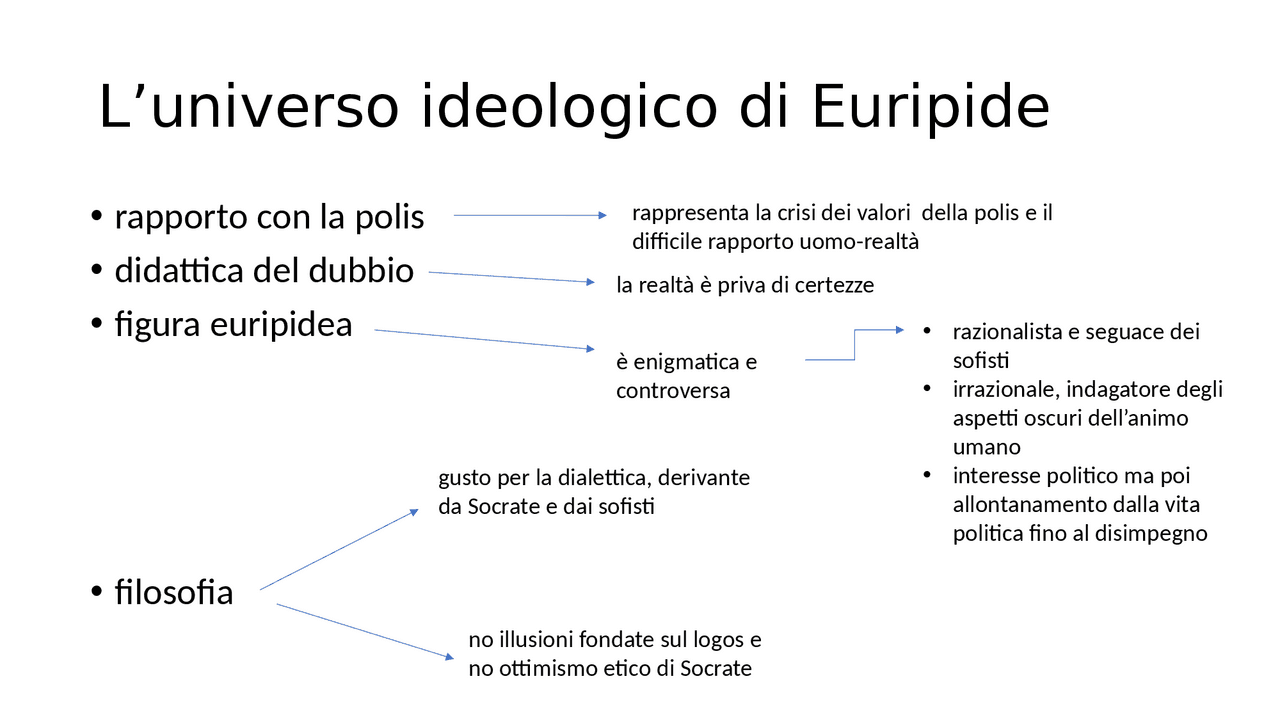 Ripasso Mappa Euripide Docsity