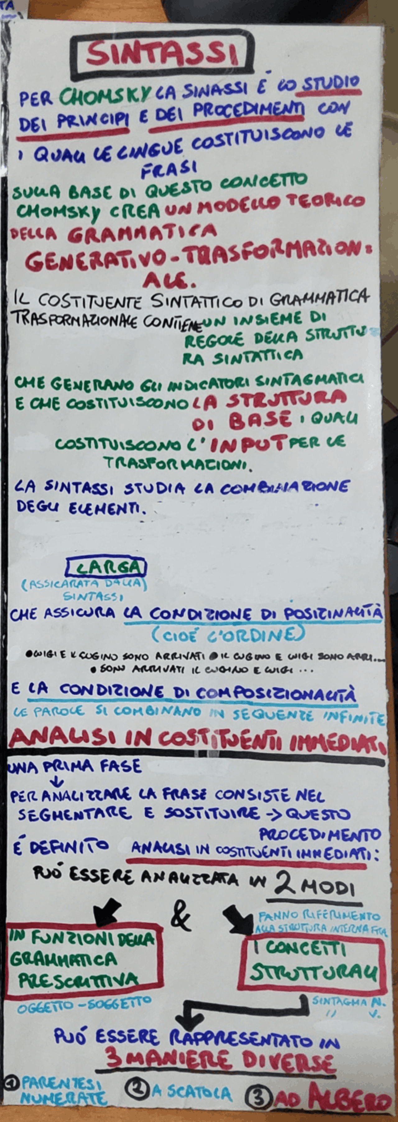 Sintassi Linguistica Generale Docsity