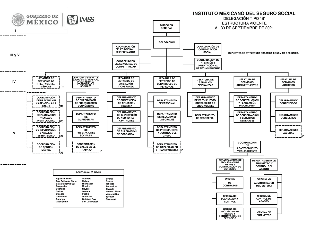 Acerca del imss y del seguro social - Docsity