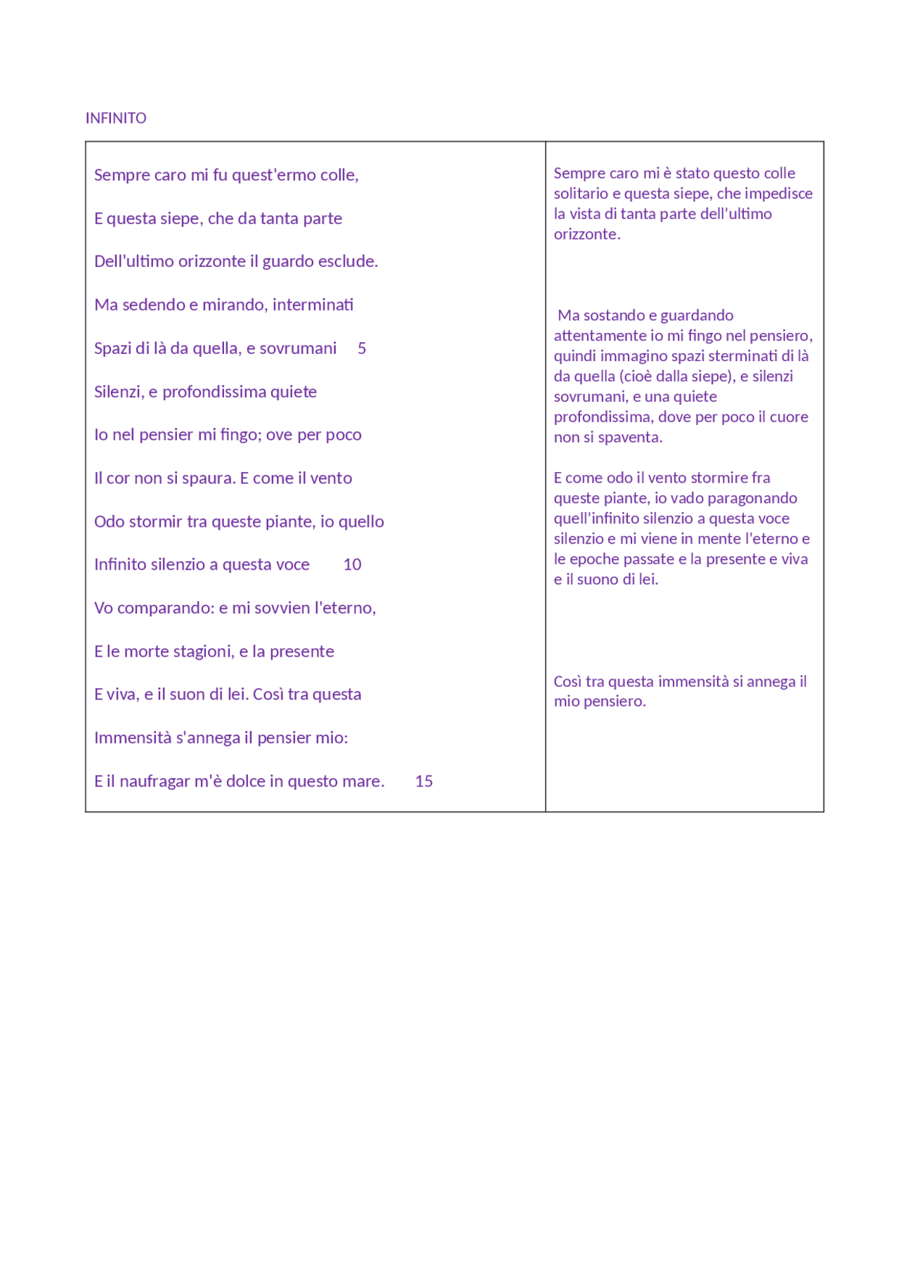 Parafrasi Infinito di Giacomo Leopardi - Docsity