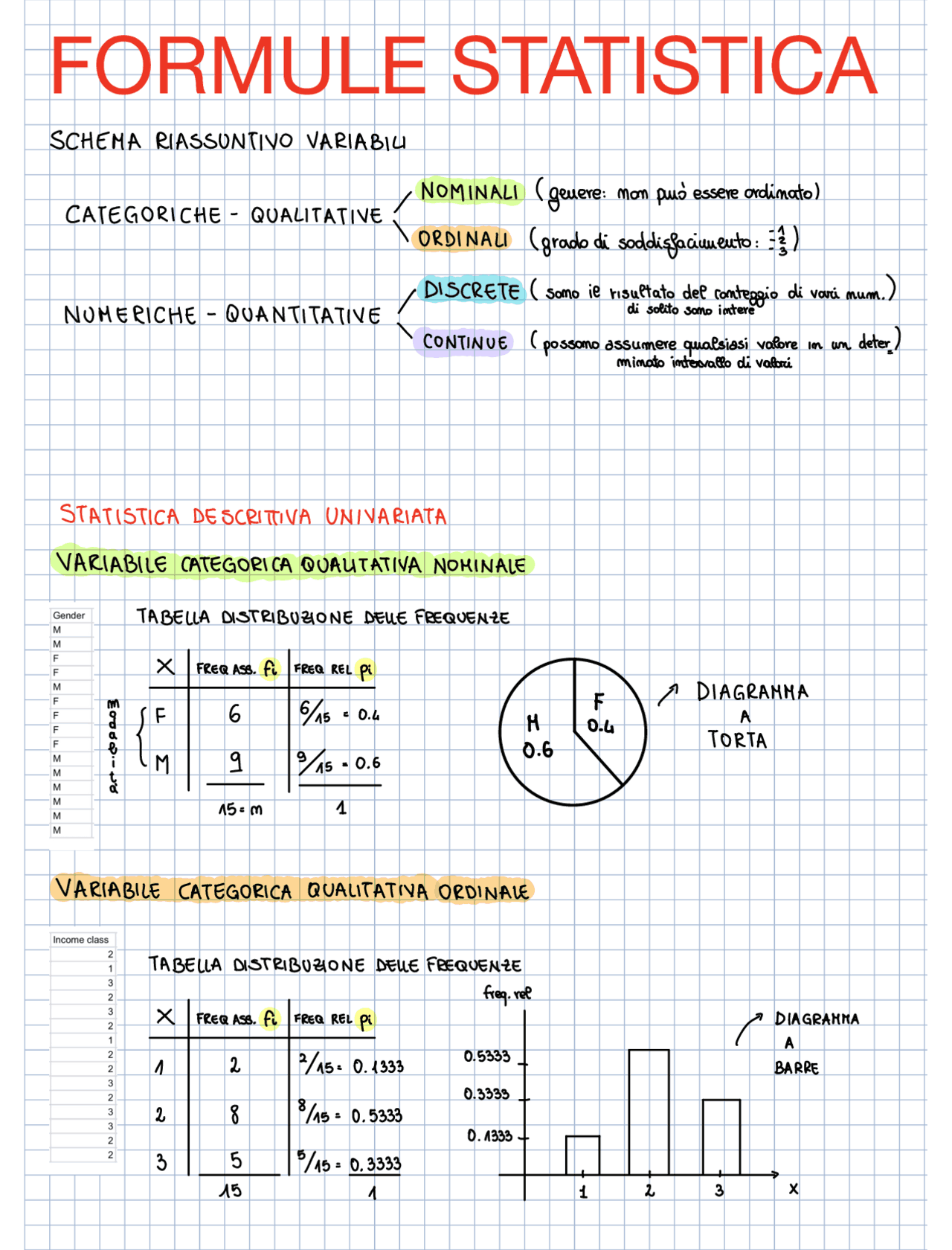 Esercizi statistica riassunti mappe - Docsity