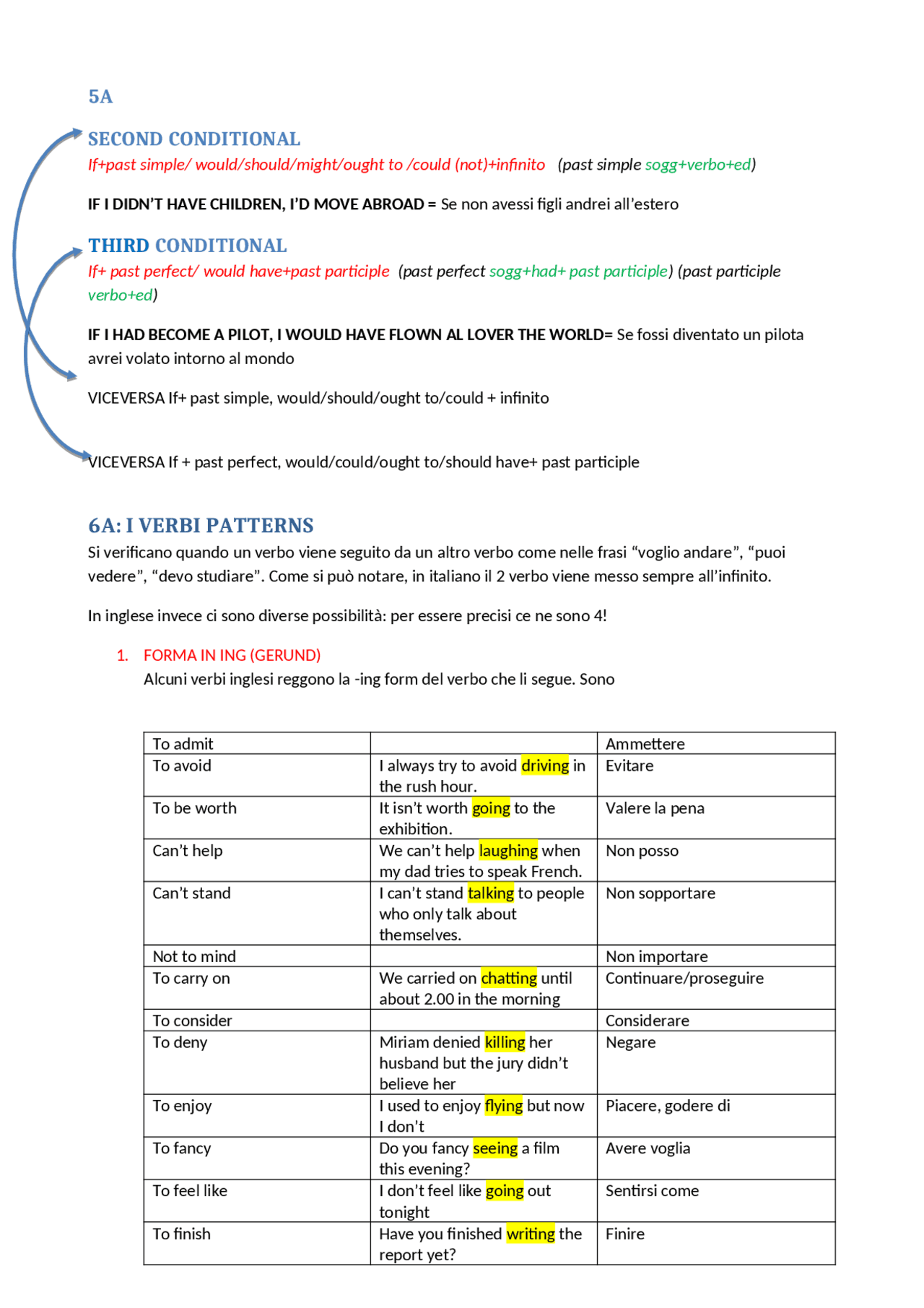 Appunti Per Il Laboratorio Di Lingua Inglese 3 Anno Docsity
