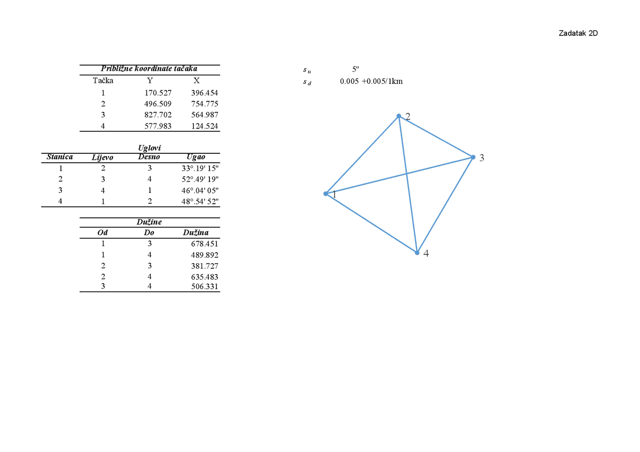 Teorija najmanjih kvadrata u kvantnoj filozofiji | Vežbe' predlog ...