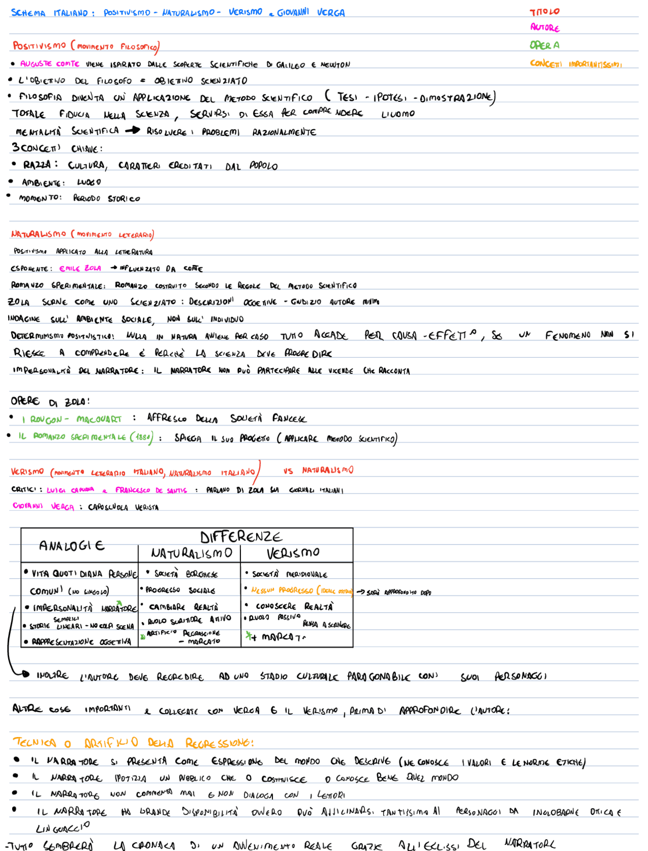 Schema verismo e giovanni verga - Docsity